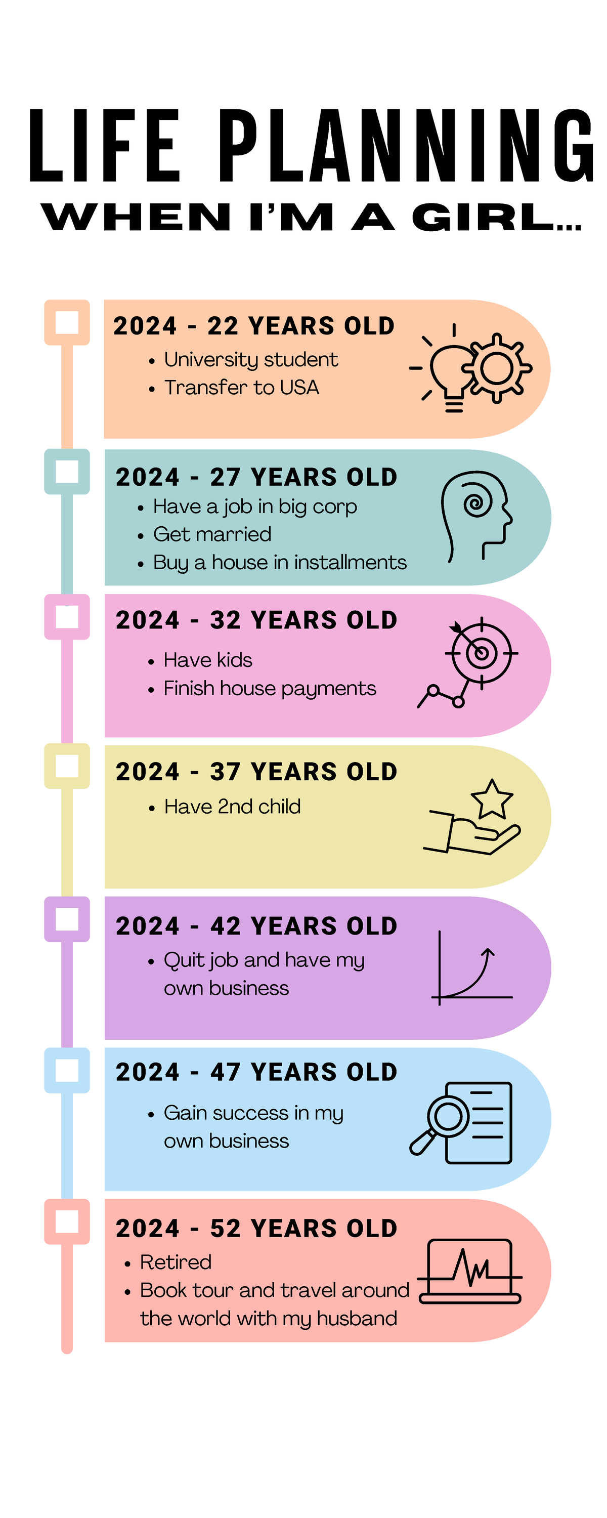Life Planning - 2024 - 22 YEARS OLD 2024 - 27 YEARS OLD 2024 - 37 YEARS ...