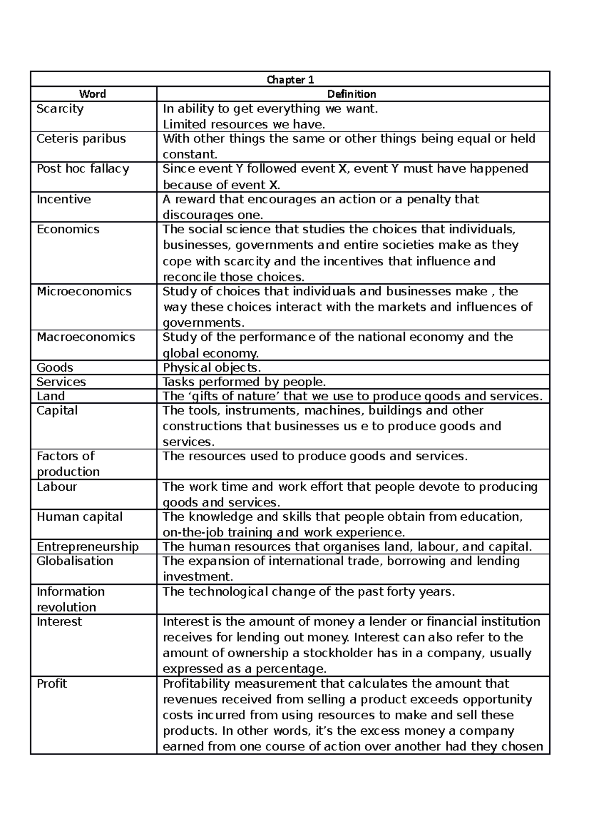 Chapter 1 definitions - Chapter 1 Word Definition Scarcity In ability ...