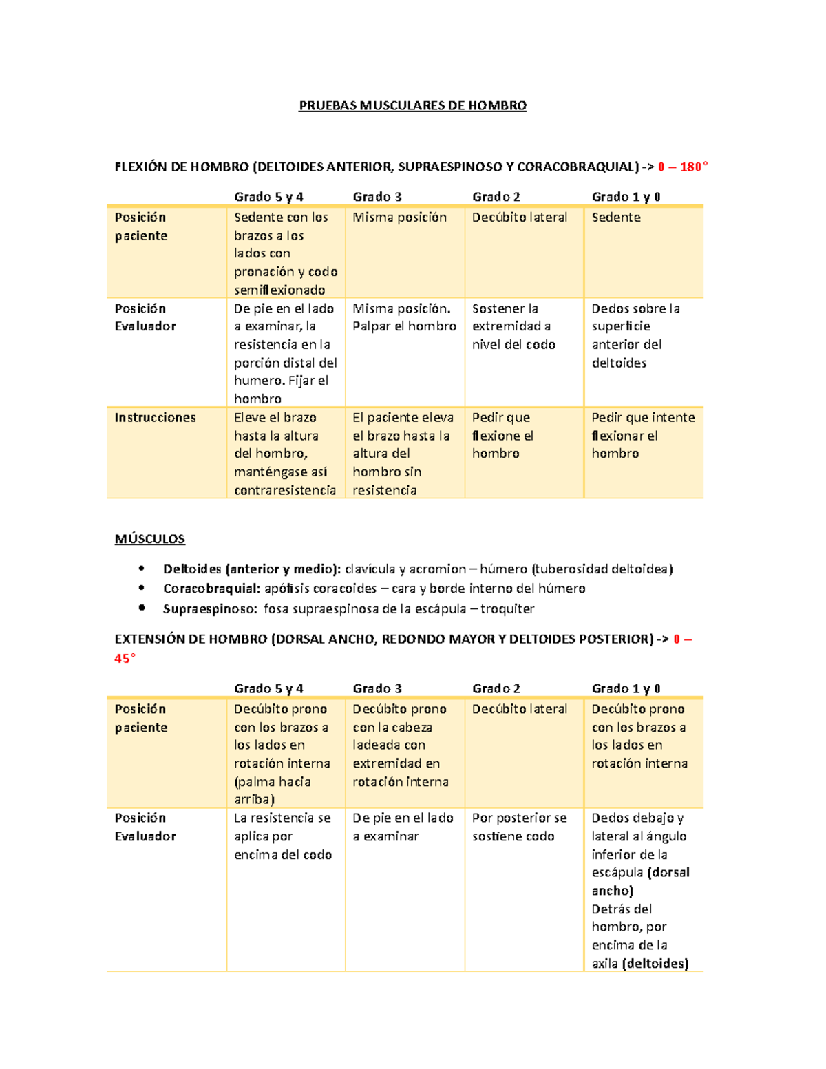 Pruebas musculares de Hombro - PRUEBAS MUSCULARES DE HOMBRO FLEXIÓN DE ...