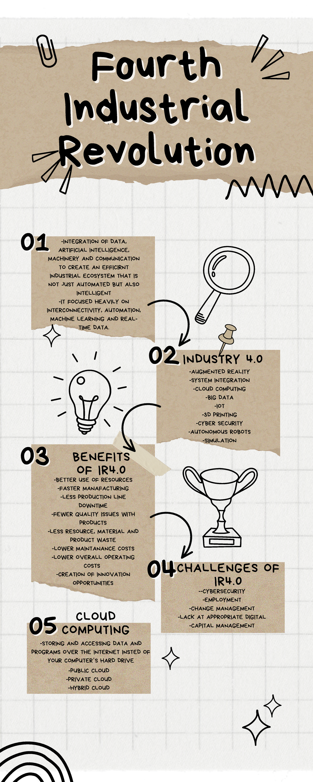 CHAPTER 2 NOTES - FourthFourth Industrial Industrial Revolution ...