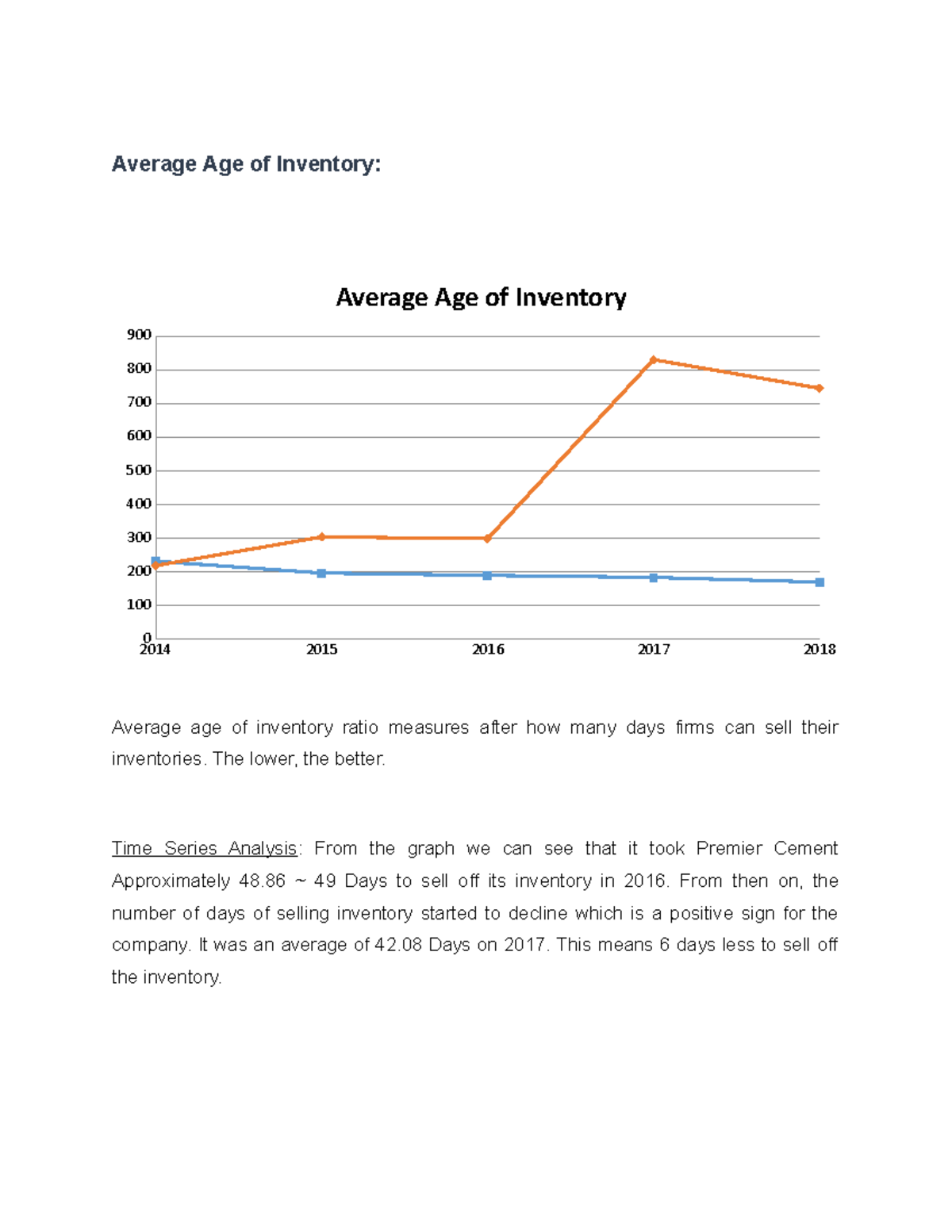 Finance case study - Average Age of Inventory: 20140 2015 2016 2017 ...