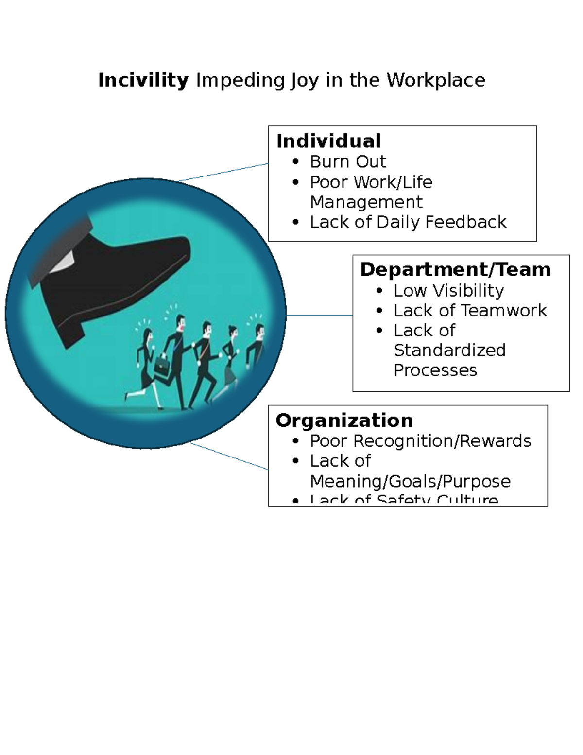 Incivility Impeding Joy in the Workplace - D024 - Incivility Impeding ...