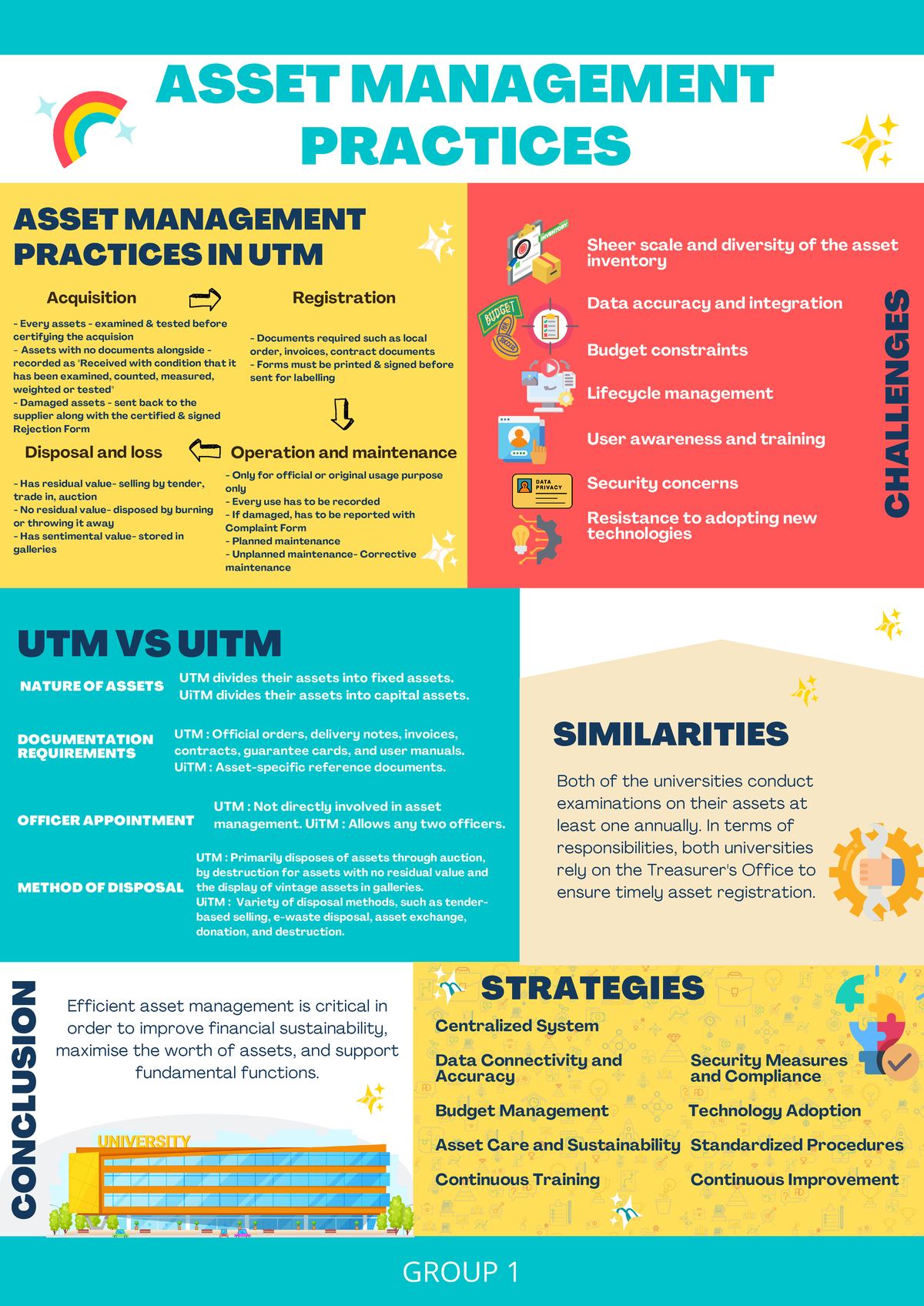 Asset Management Poster - SIMILARITIES GROUP 1 ASSET MANAGEMENT ...