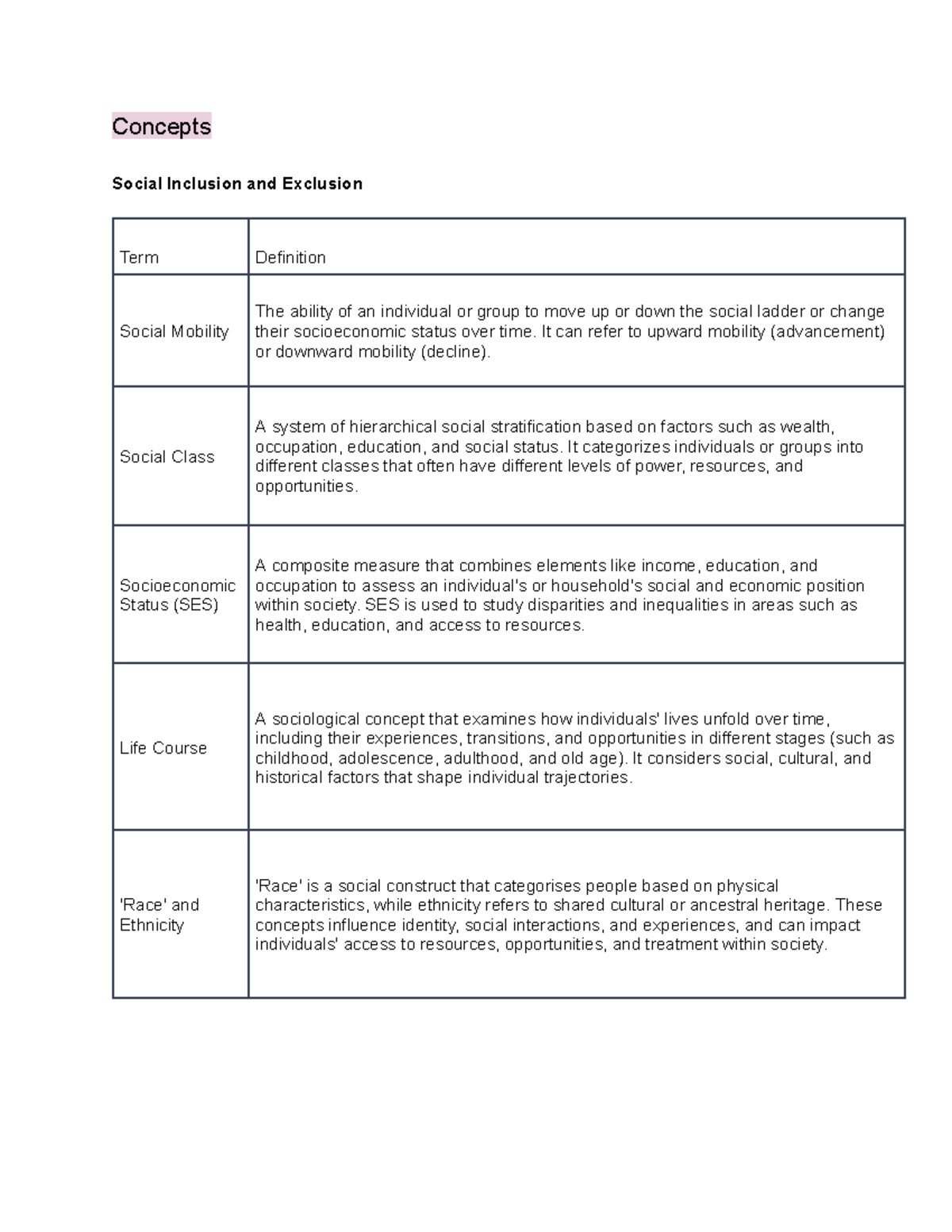 Social inclusion and exclusion - Concepts Social Inclusion and ...