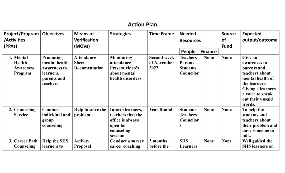 AP 12Elliot Lahera-Terible-Macarandas - Action Plan Project/Program ...