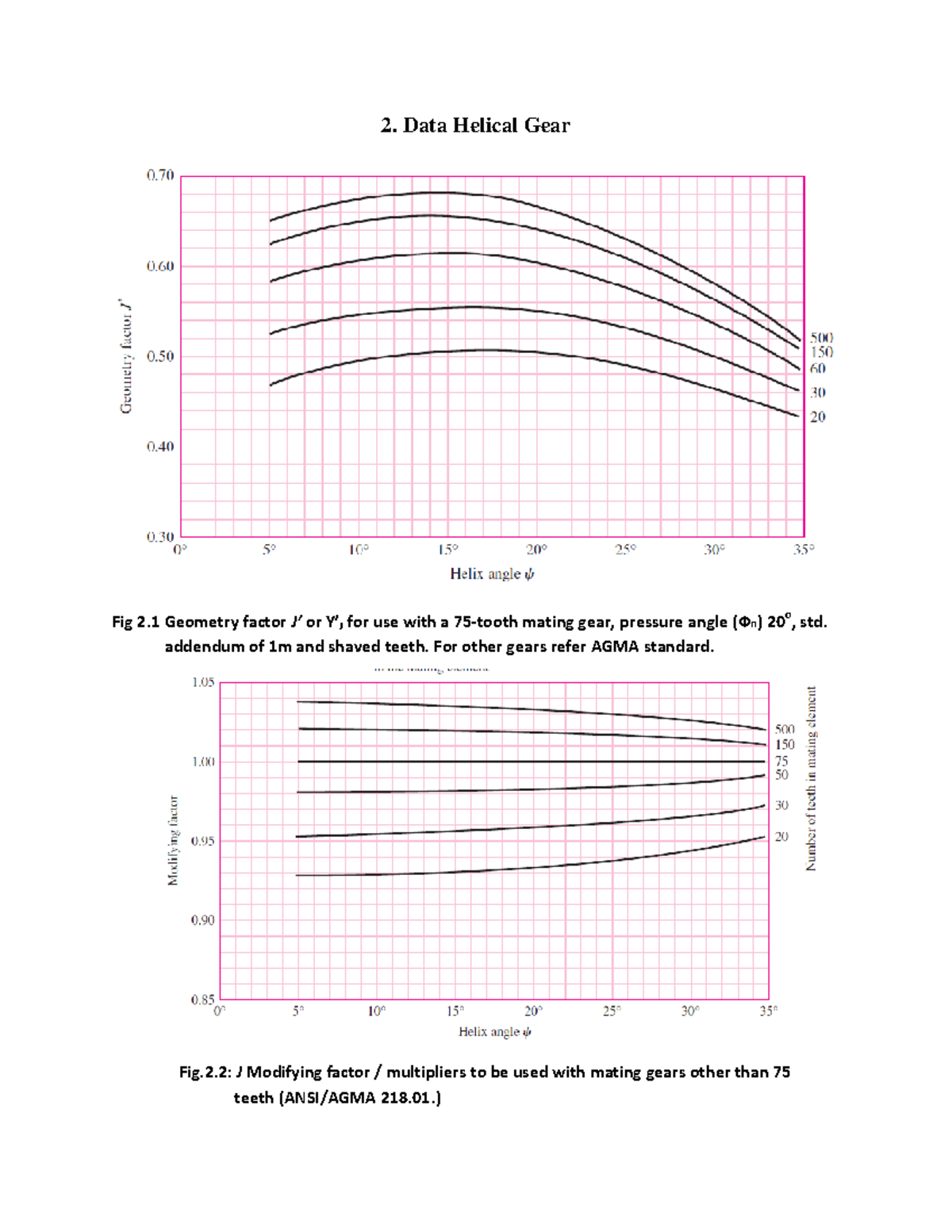 Data Helical gear 2022 - NA NA NA NA NA NA NA - 2. Data Helical Gear ...