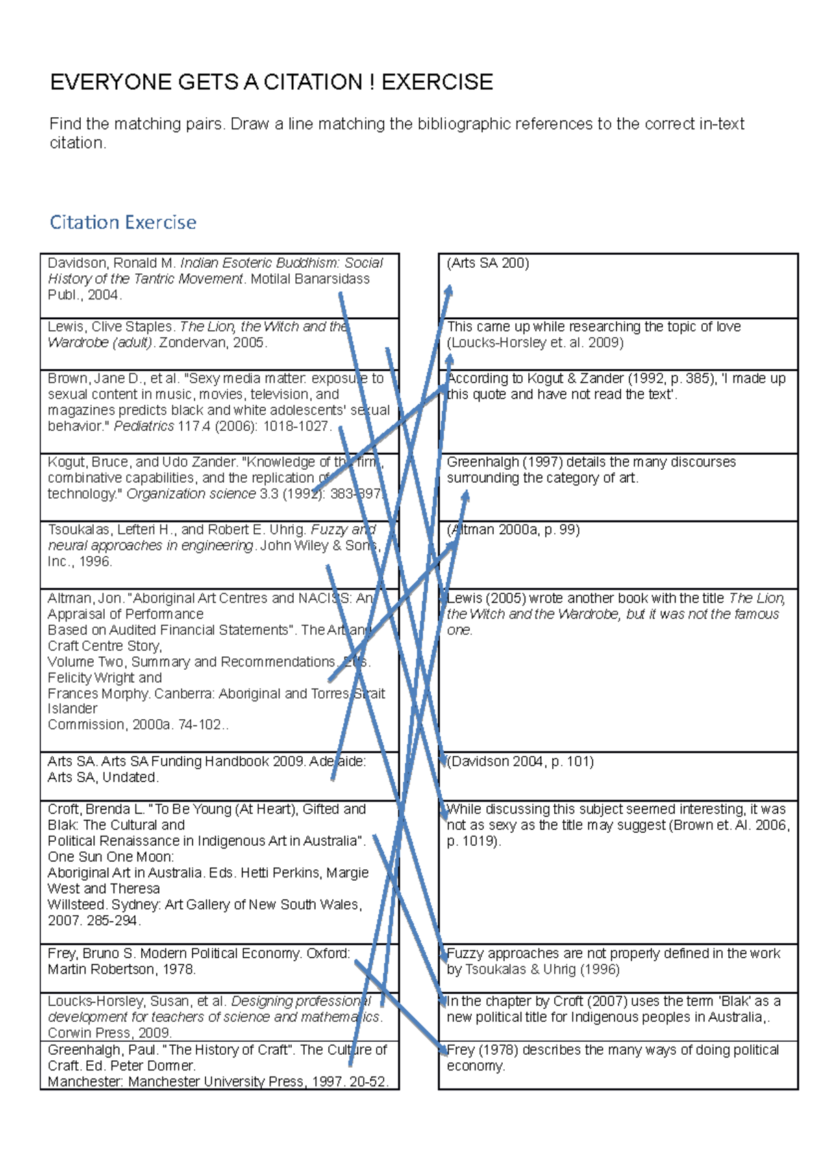 Week 3 Citation Exercise and APA referencing - EVERYONE GETS A CITATION ...