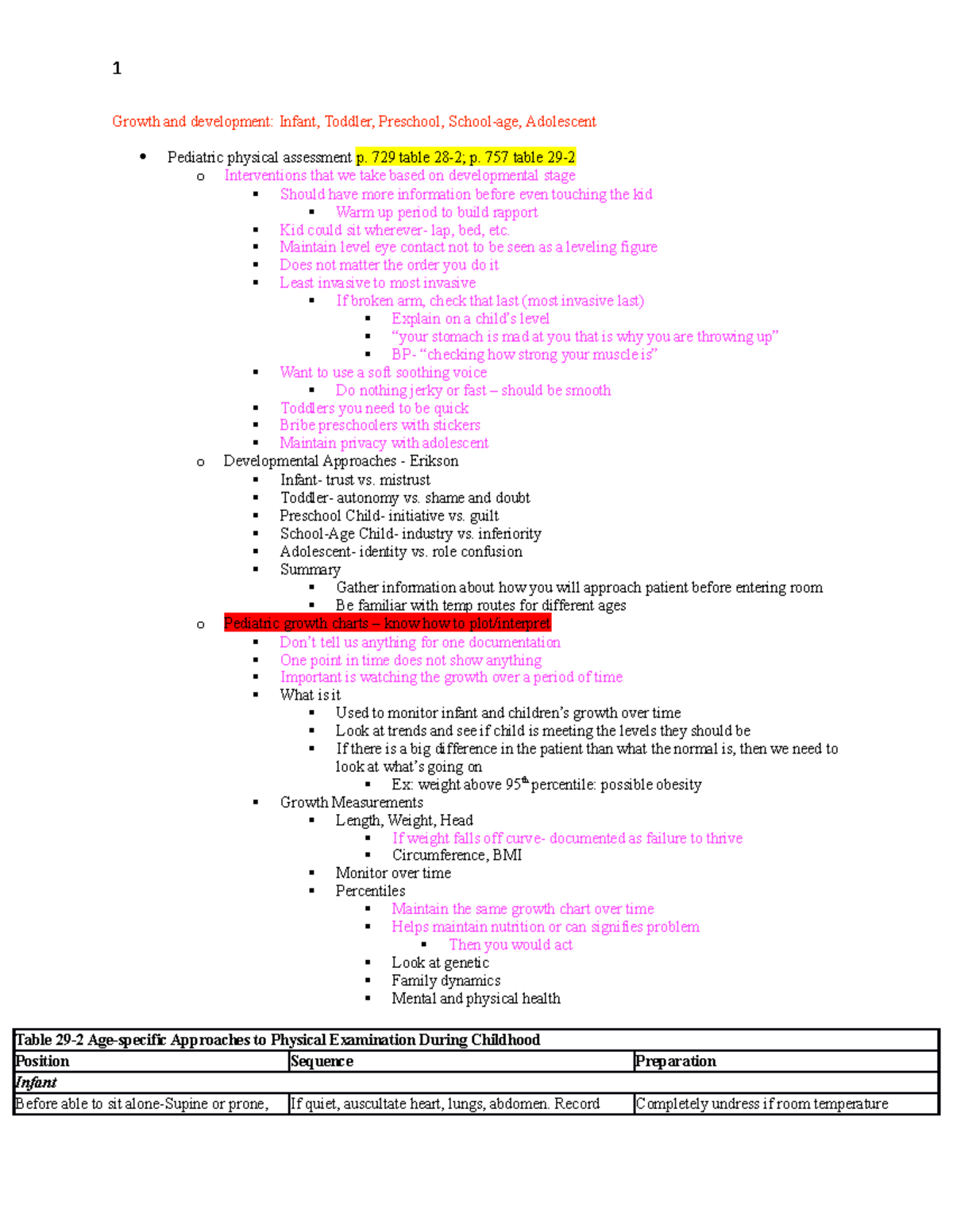 Pediatric study guide - Updated in 2022 - Growth and development ...