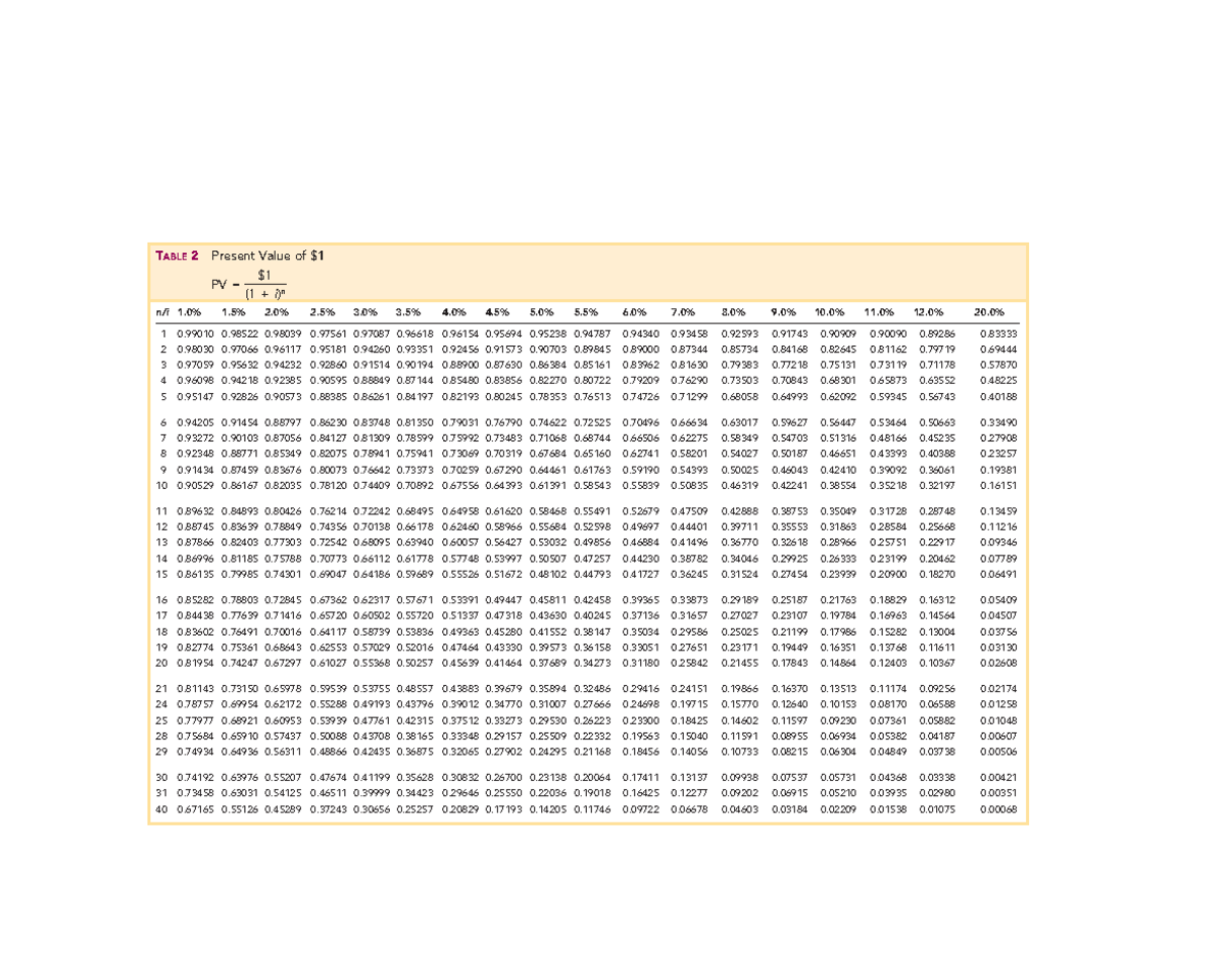 Presentvaluetables - present value tables. ordinary annuity, annuity ...