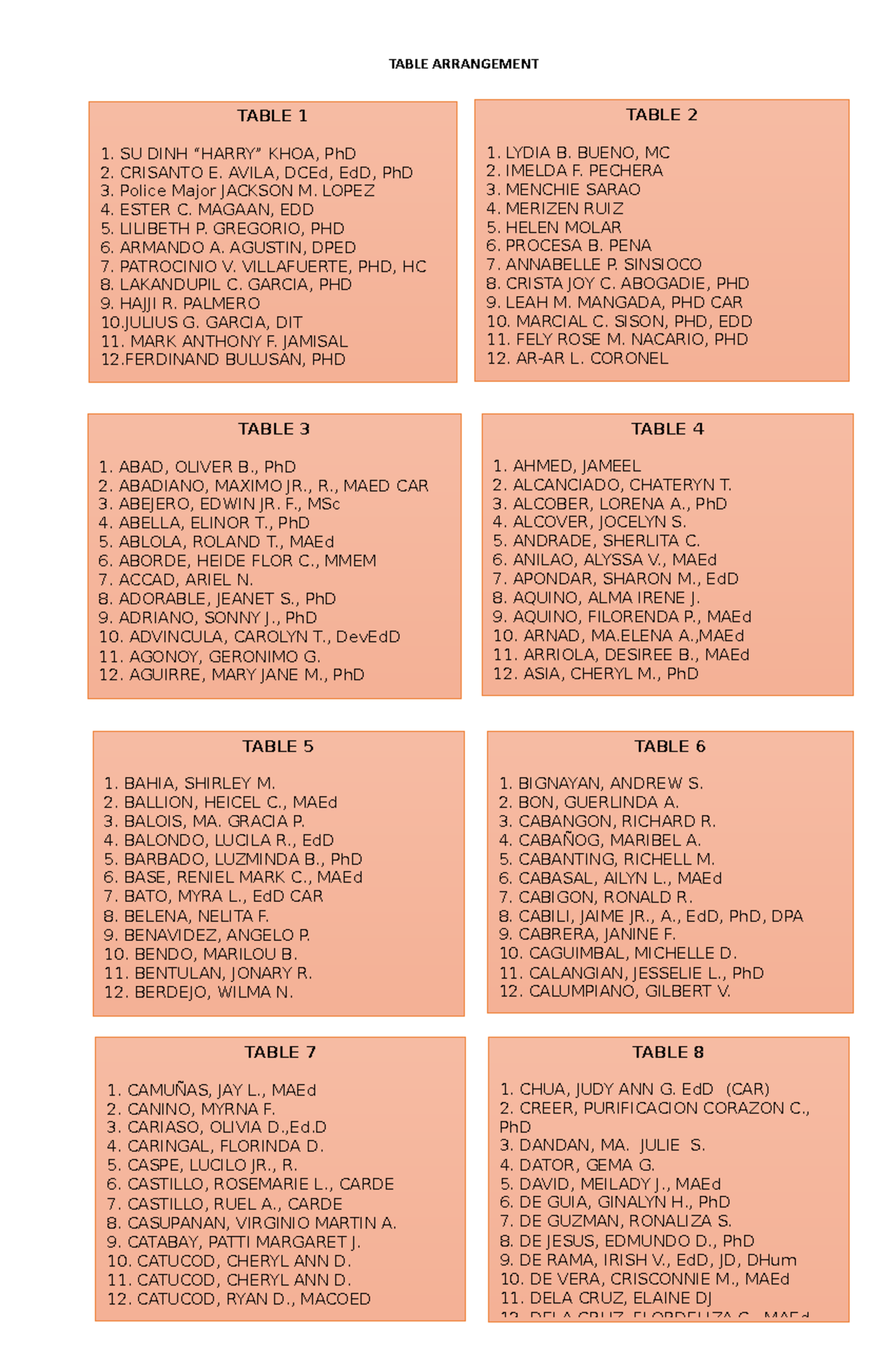 Table- Arrangement - TABLE ARRANGEMENT TABLE 1 SU DINH “HARRY” KHOA ...