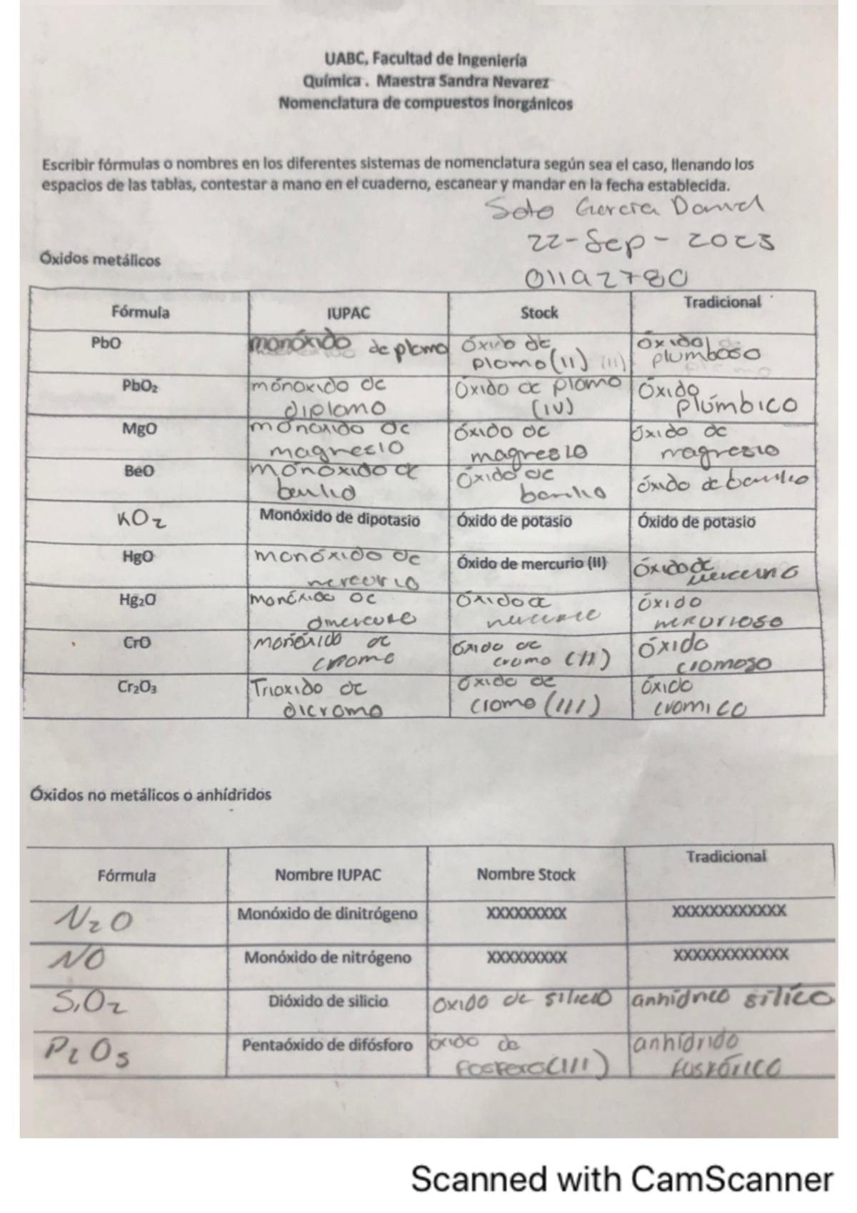 Meta 2 meta de tablas de nomenclatura - Química - Studocu