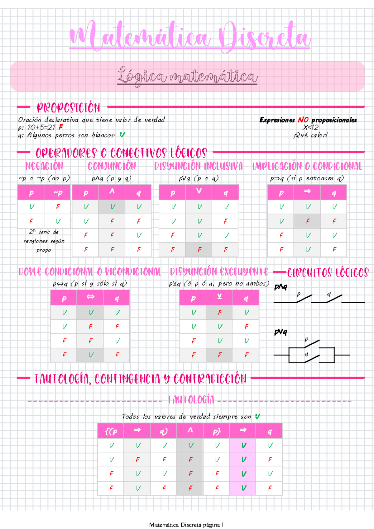 Matemática Discreta - Matemática Discreta Lógica matemática Oración ...