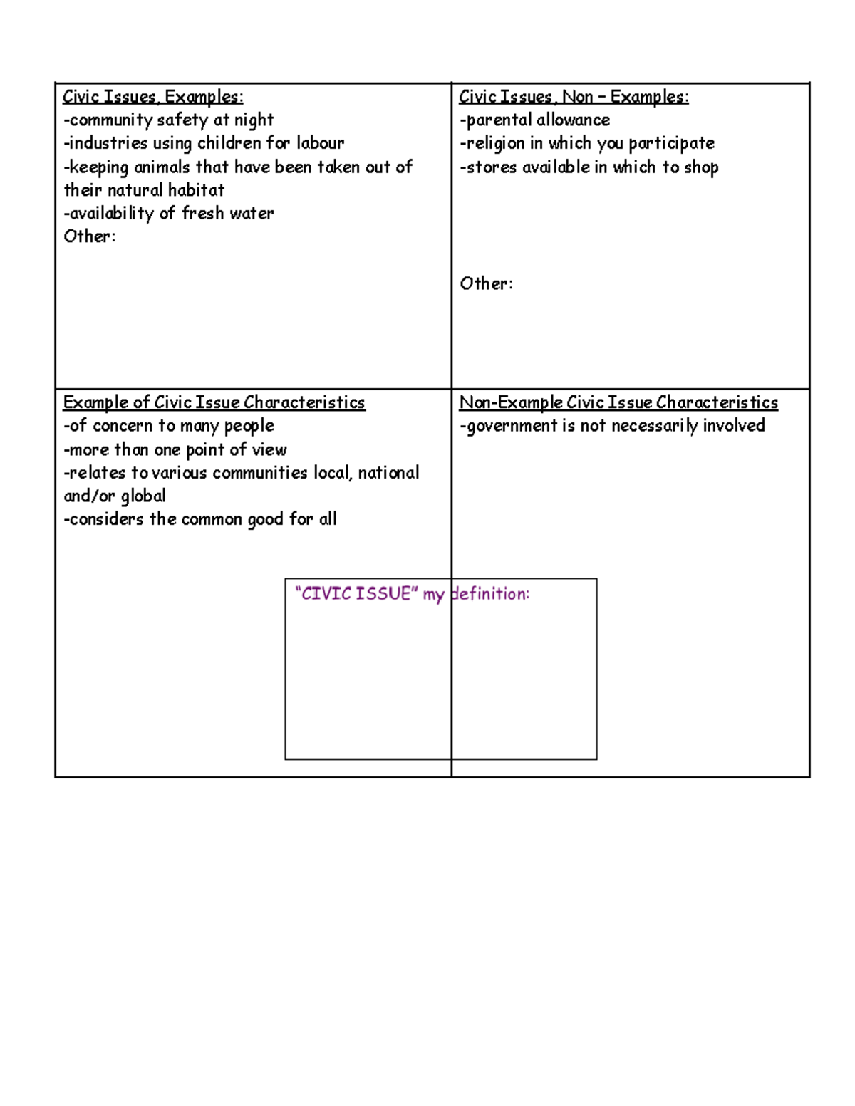 Concept Chart for Civic Issues - Civic Issues, Examples: -community ...