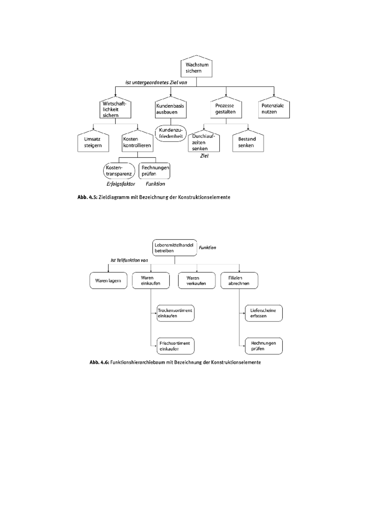 Wirtschaftsinformatik - Einführung in die Wirtschaftsinformatik (IN0021 ...