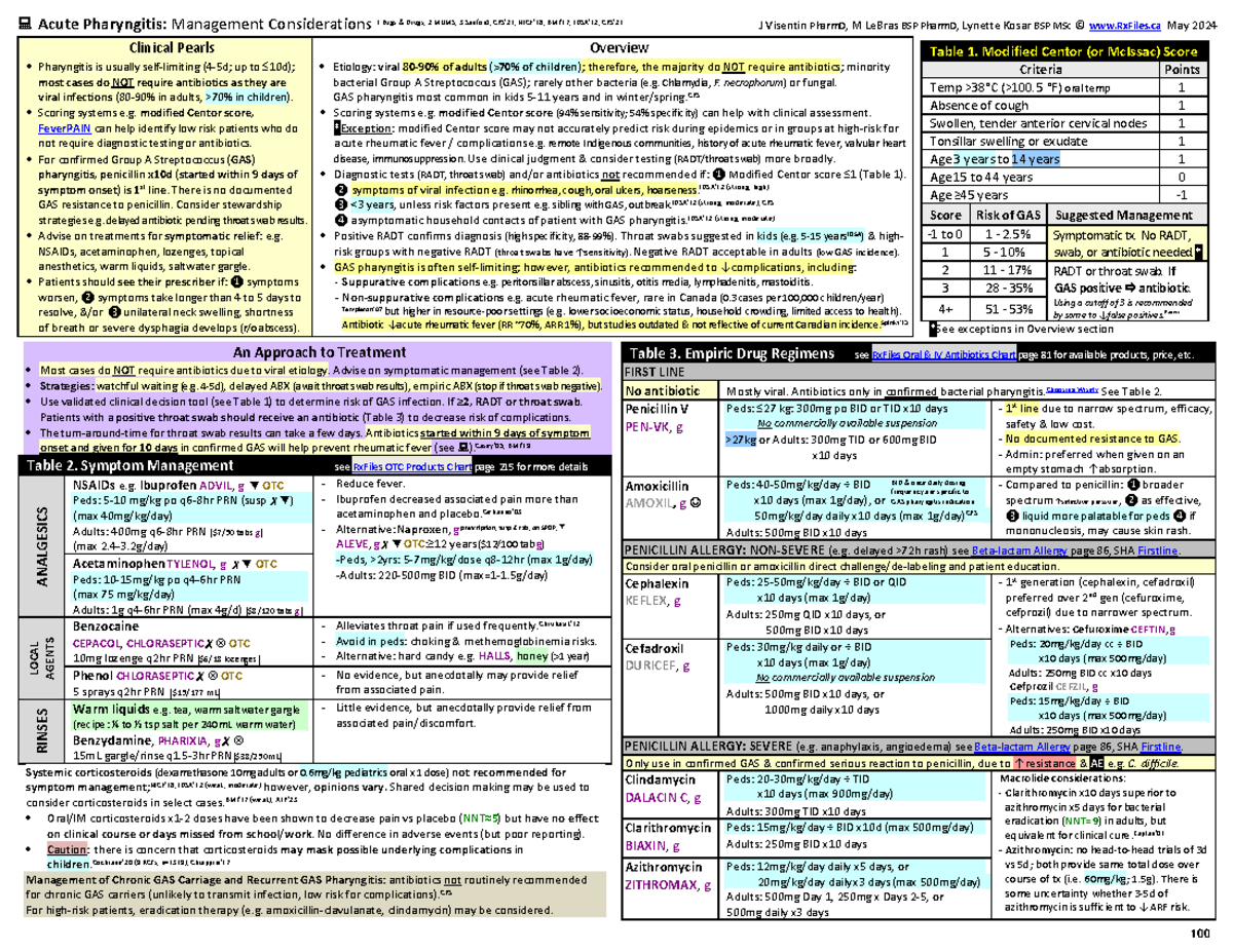ABX-Pharyngitis Clinical Guideline for Ihuman week 3 - Acute ...