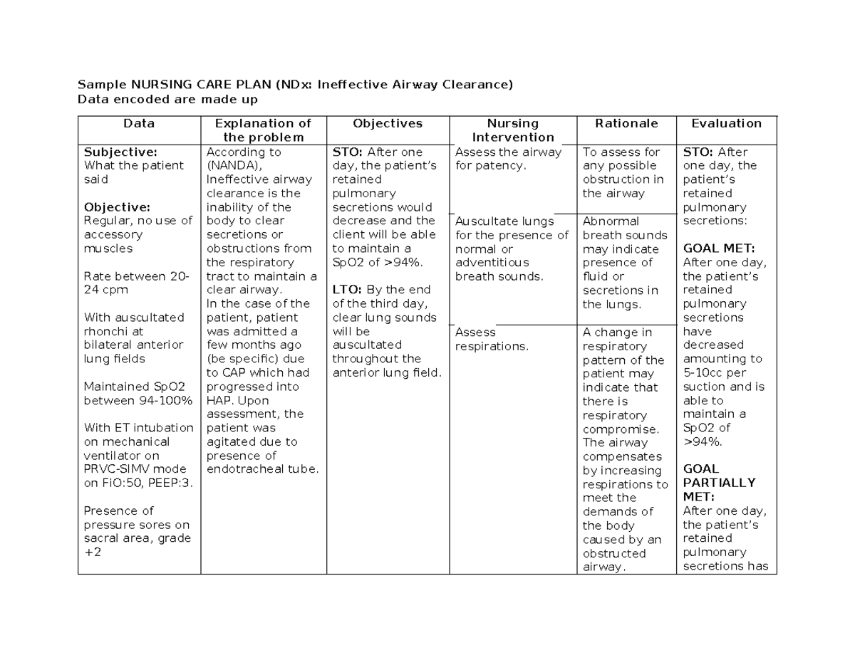 Ncp sample - Sample NURSING CARE PLAN (NDx: Ineffective Airway ...
