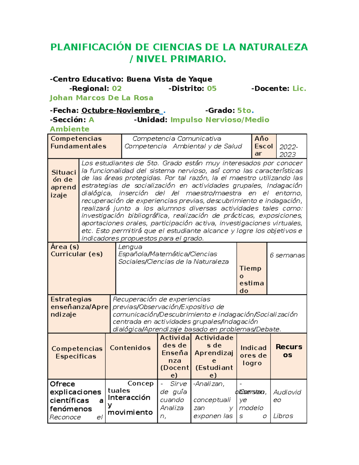 Planificación DE Ciencias DE LA Naturaleza impulso nervioso ...