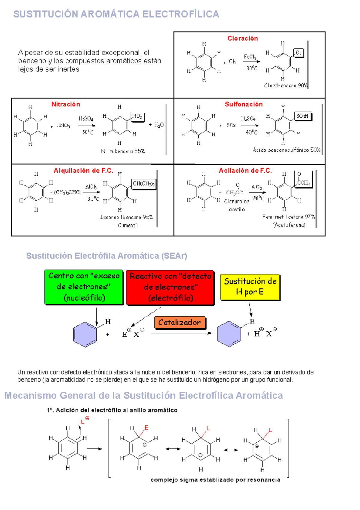 Mecanismo De Sustitucion Electrofilica Aromatica Sea Sustitución