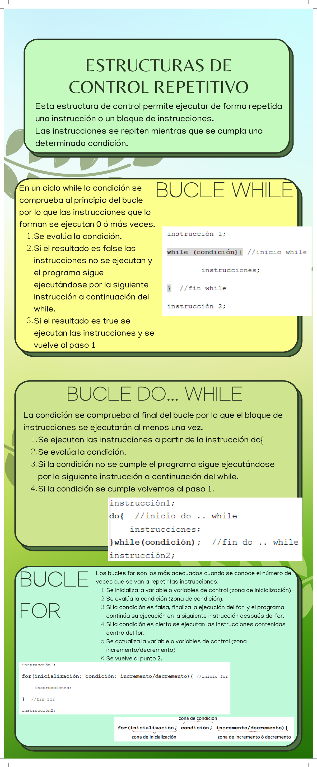 Infografía Ecología y Desarrollo Sustentable Informativo, Ilustrativo, Natural, Verde, Celeste y ...