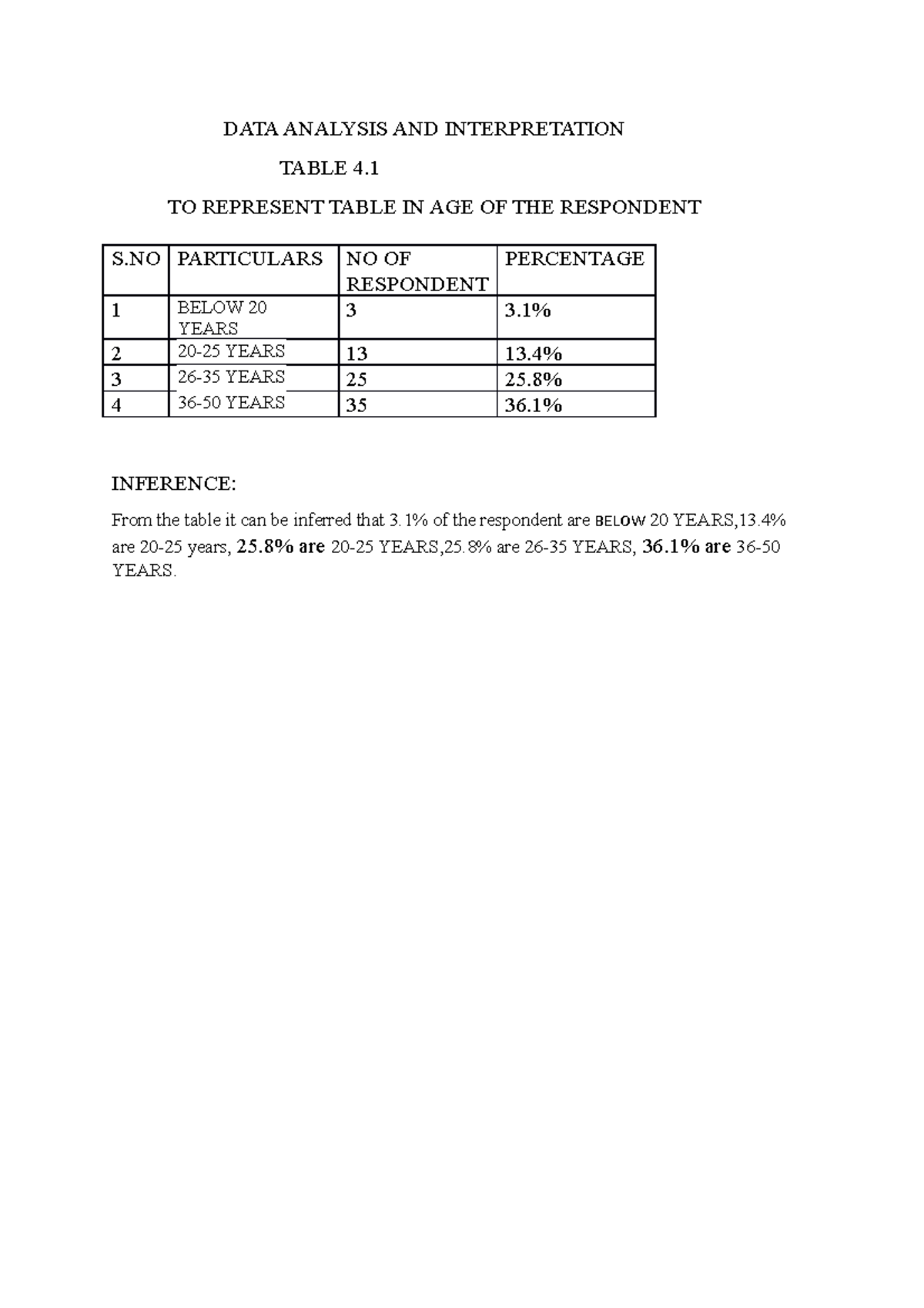 i dont they asked me to upload - DATA ANALYSIS AND INTERPRETATION TABLE 4. TO REPRESENT TABLE IN ...