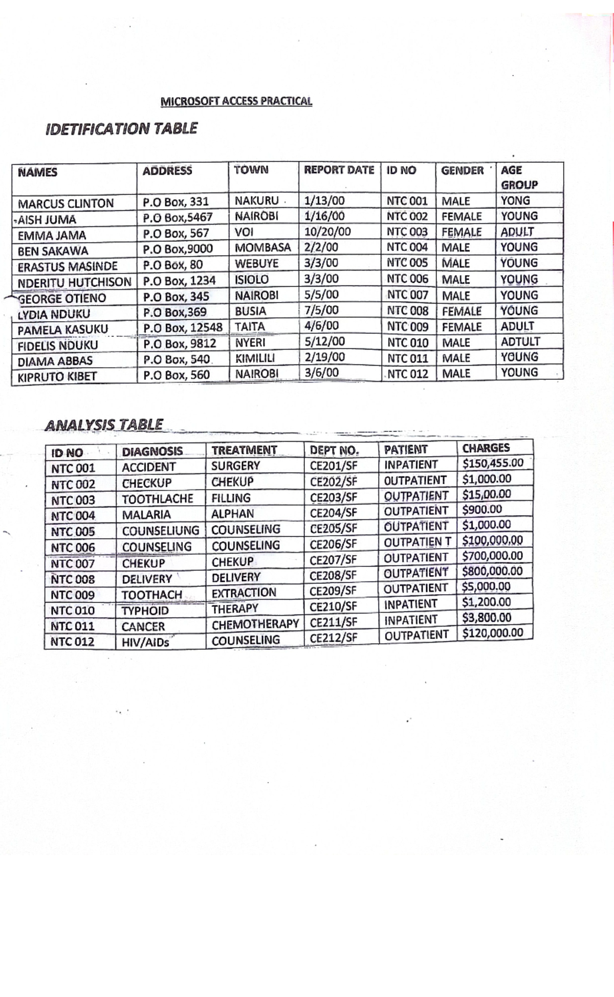 Ms Access - Okay 👍 - MICROSOFT ACCESS PRACTICAL IDETIFICATION TABLE ...