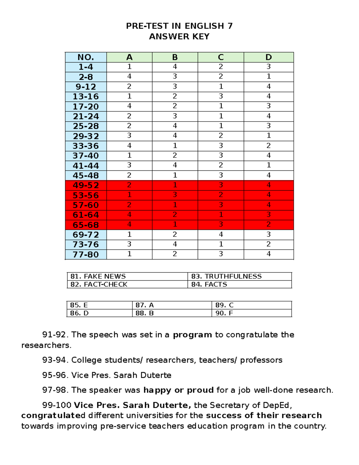 Answer KEY Quarter 4 - PRE-TEST IN ENGLISH 7 ANSWER KEY NO. A B C D 1-4 ...