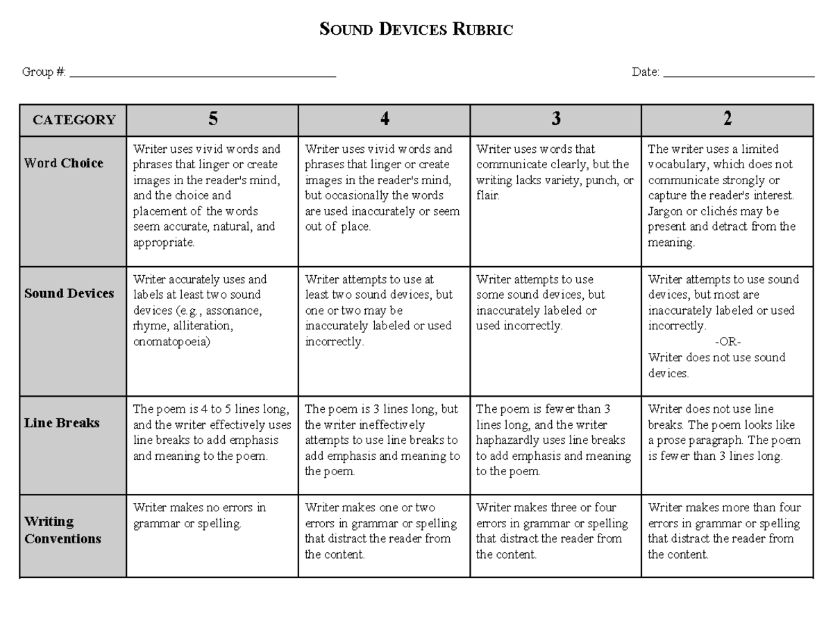 Rubric- Sound Devices - SOUND DEVICES RUBRIC Group #: Date: CATEGORY 5 ...