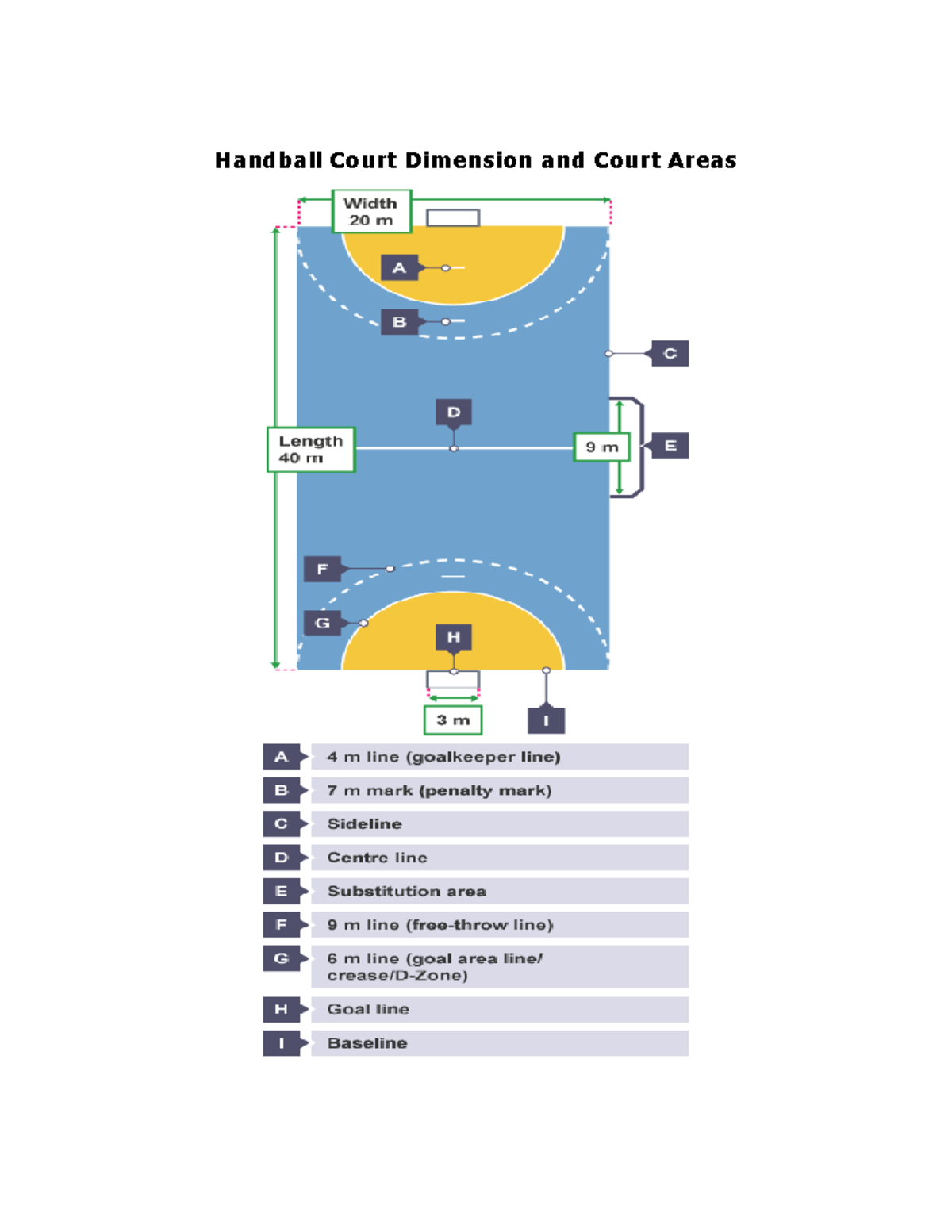 2 HAND BALL Areas - (PATH-FIT4): Sports (Team Sports) - Handball Court ...