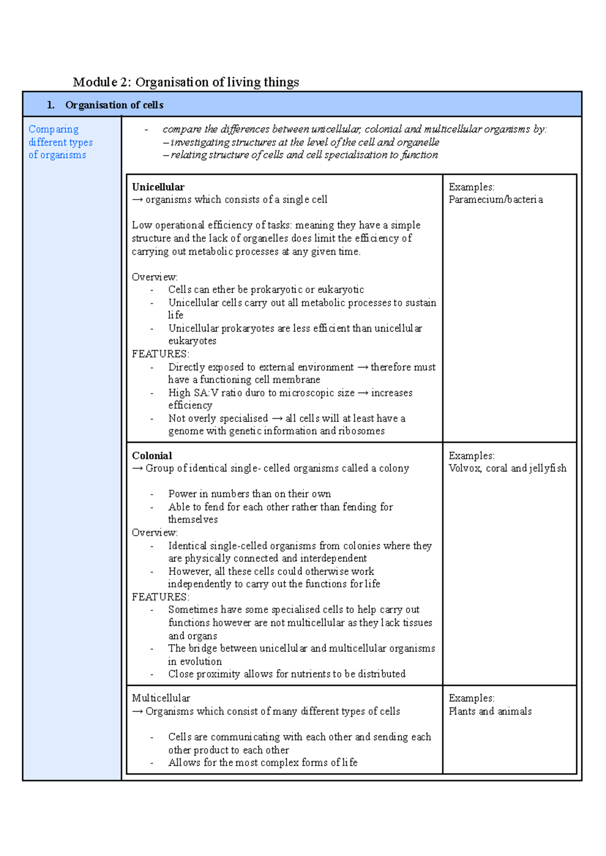 Biology mod 2 study notes - Module 2: Organisation of living things ...