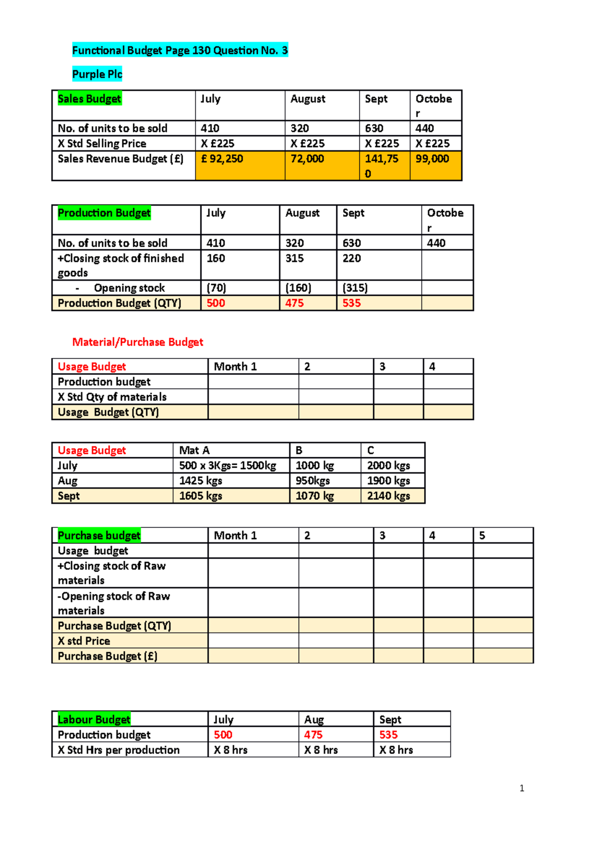 Answers Functional Budget Variances - Functional Budget Page 130 ...