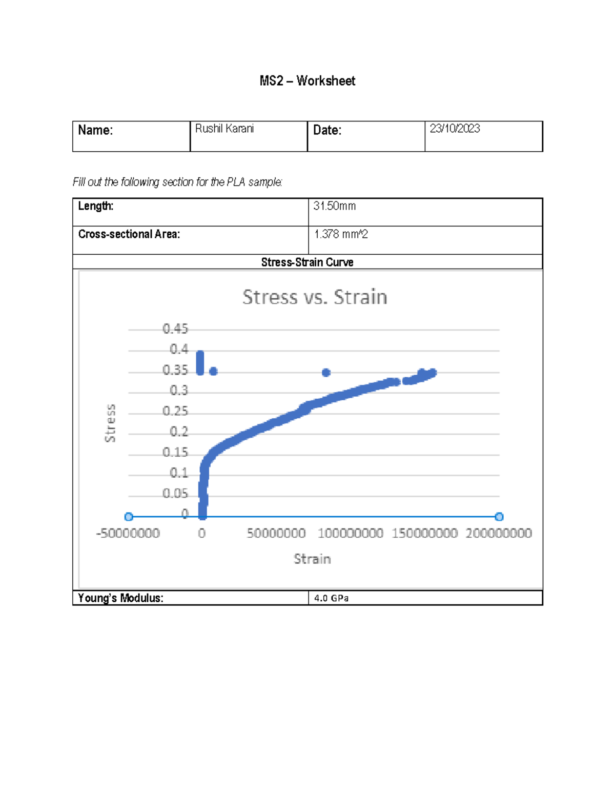 Material Science 2 worksheet - MS2 – Worksheet Name: Rushil Karani Date: 23/10/ Fill out the ...