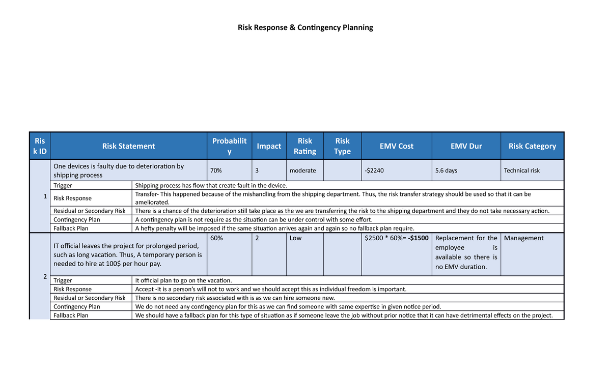 2. Assignment 4 Risk Register Template - Risk Response & Contingency ...