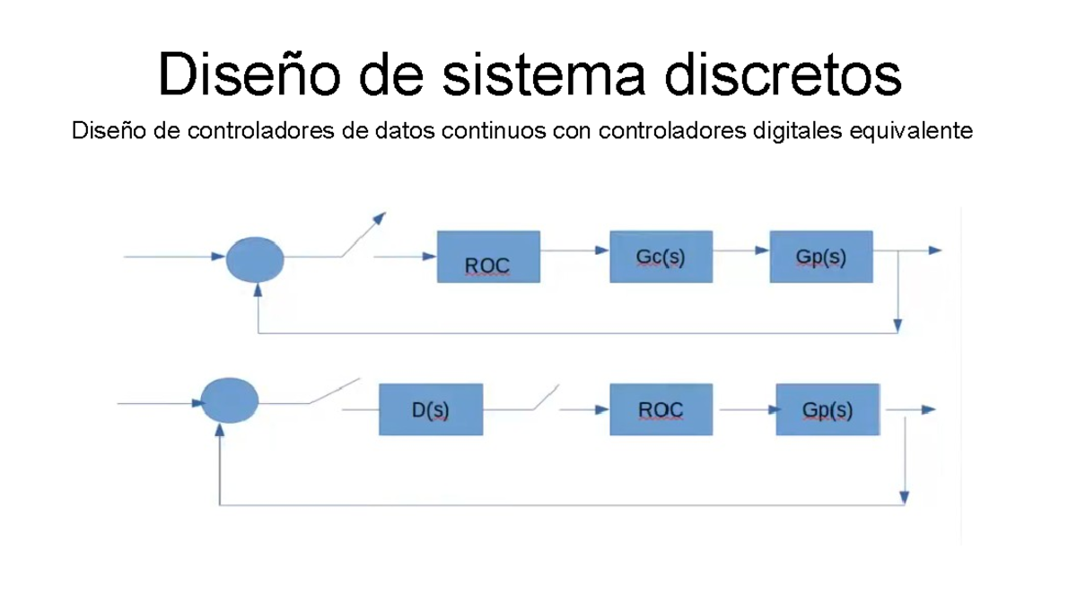 [12] Disenopiddiscreto - Diseño de controladores de datos continuos con ...