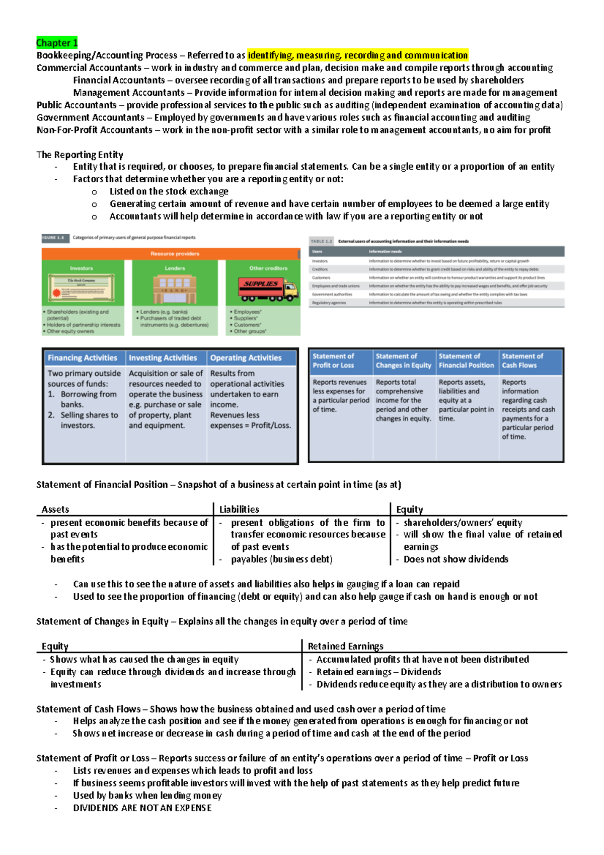 Accounting Summary Notes Chapter 1 - 10 - Bookkeeping/Accounting ...
