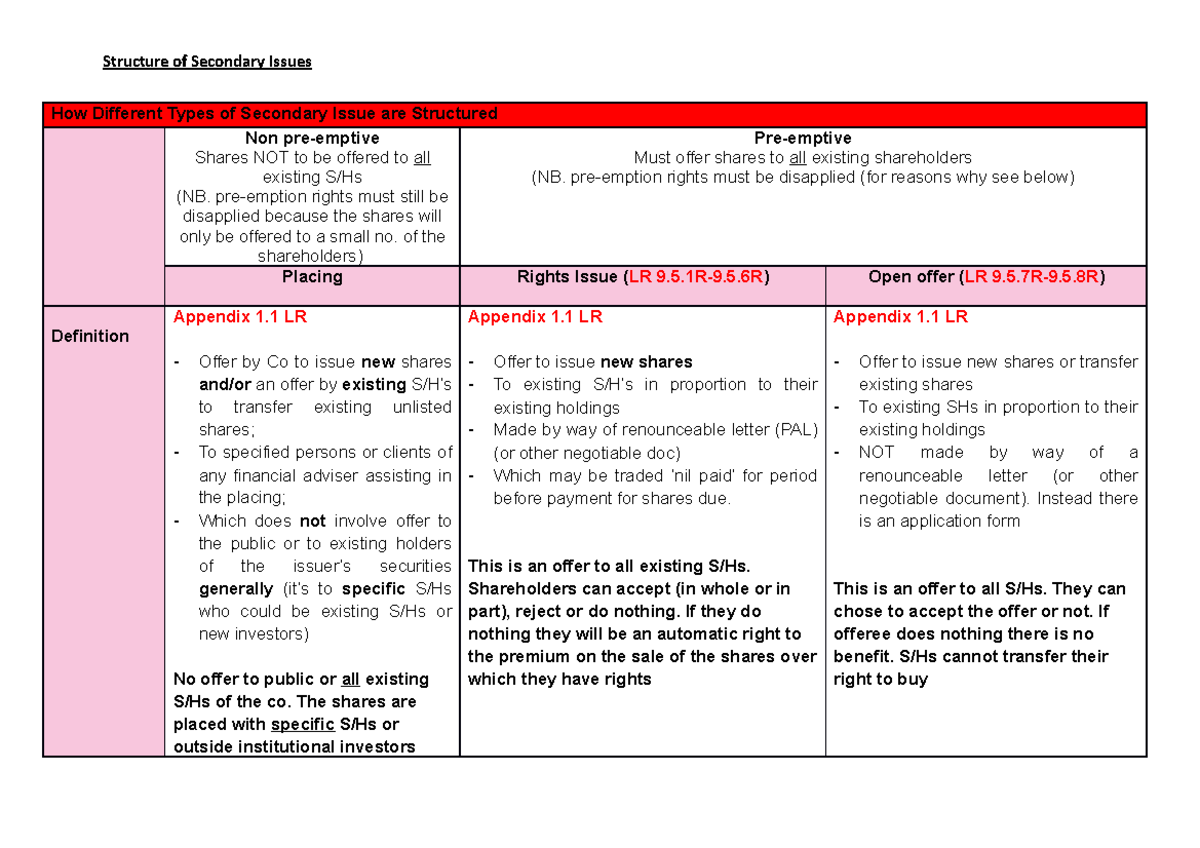 How Different Types of Secondary Issue are Structured - pre-emption ...