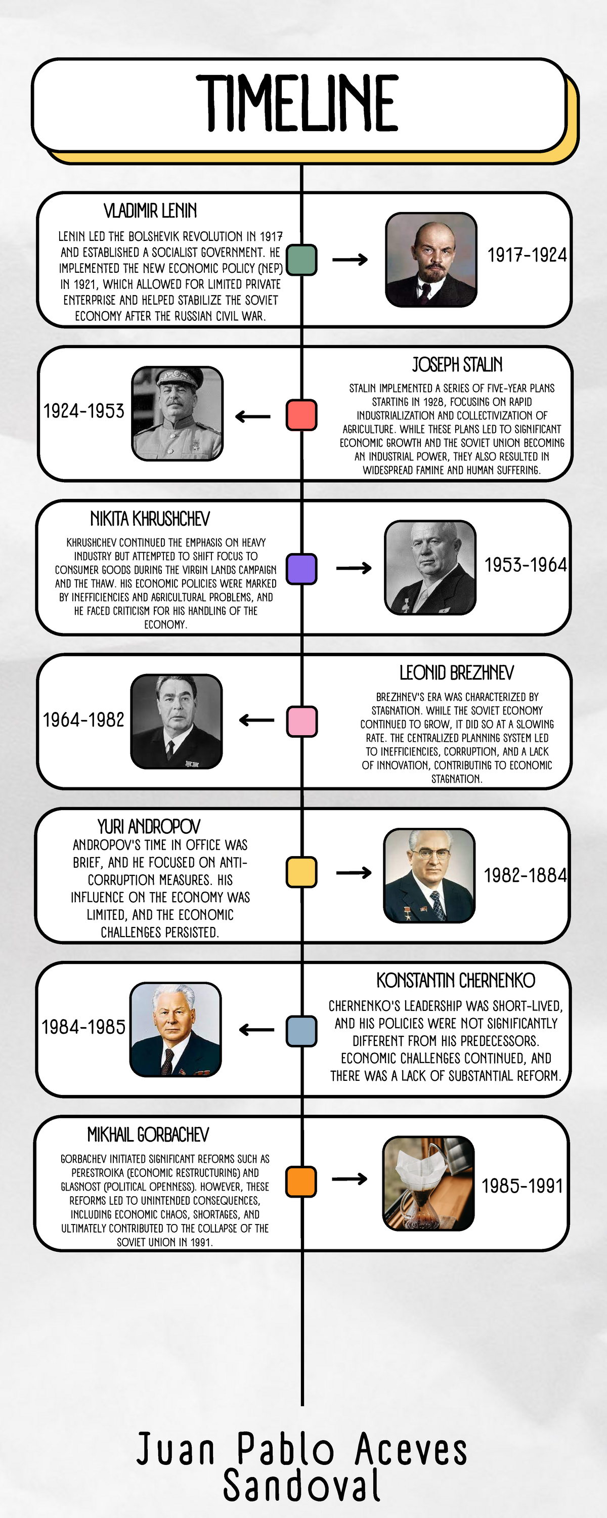 Infografia Línea del Tiempo Historia Timeline Doodle Multicolor - 1917 ...