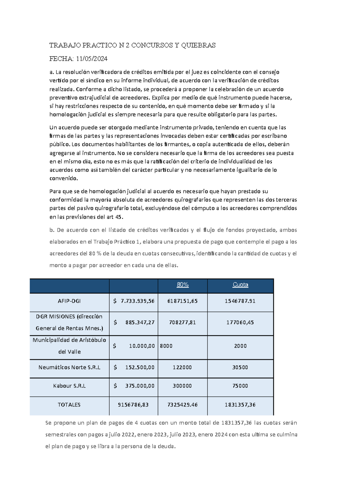 TP2 cyq pdf - Tp 2 concursos y quiebras nota 100% - TRABAJO PRACTICO N 2 CONCURSOS Y QUIEBRAS ...