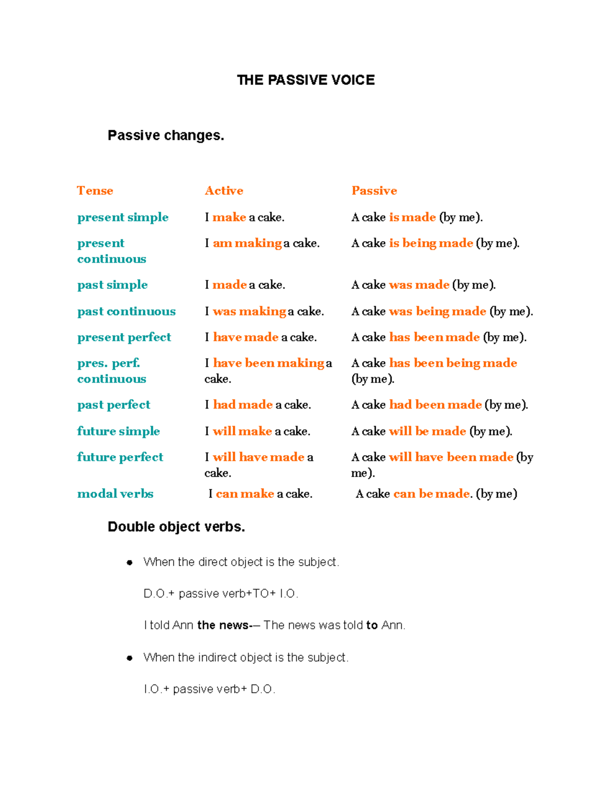 Passive Voice - THE PASSIVE VOICE Passive changes. Tense Active Passive ...