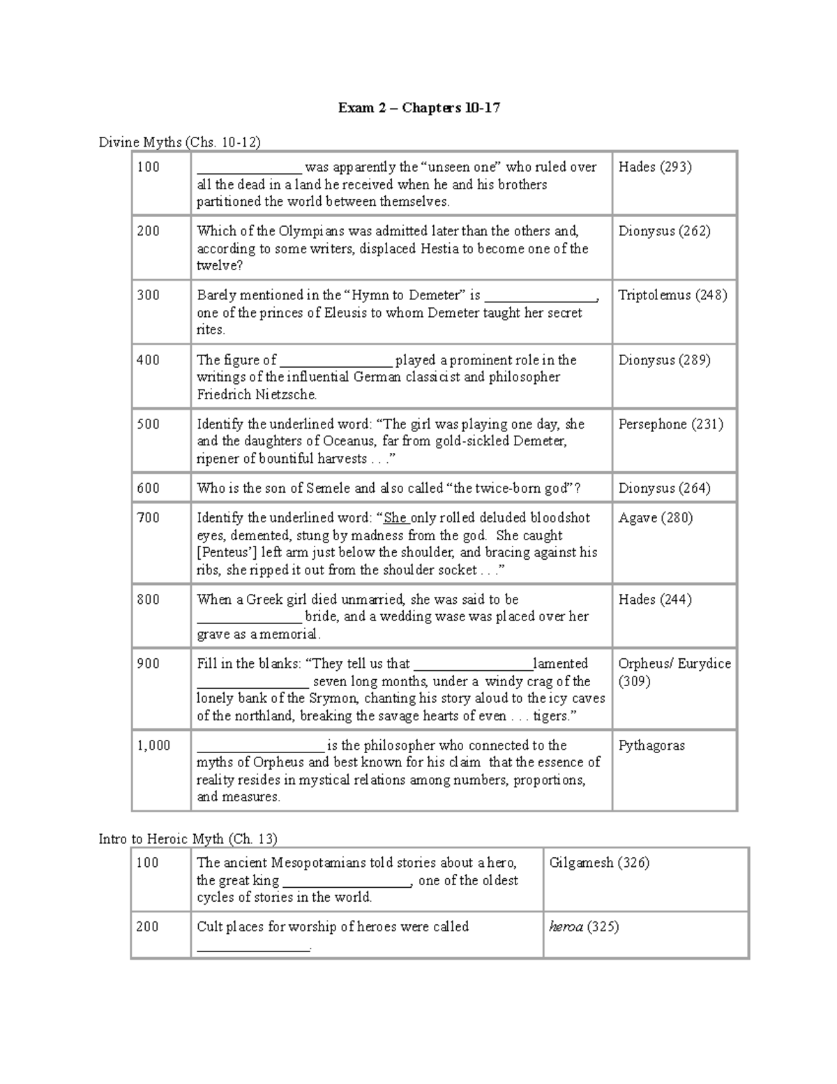 Jeopardy study guide - Exam 2 - Exam 2 – Chapters 10- Divine Myths (Chs ...