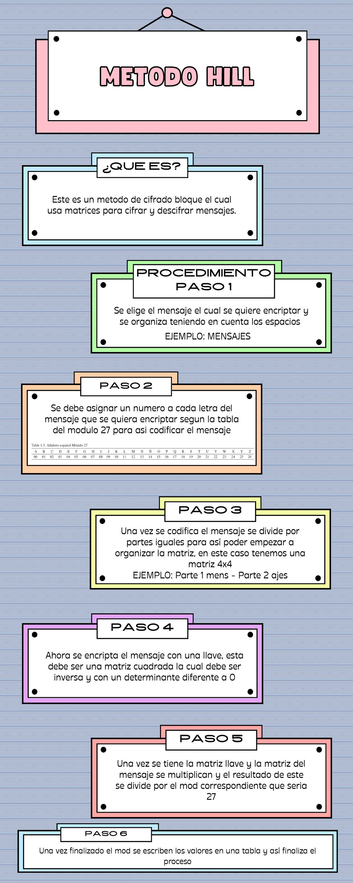 Metodo HILL - Infografia - ¿QUE ES? PASO 2 PROCEDIMIENTO PASO 1 PASO 3 PASO 4 PASO 5 METODO ...