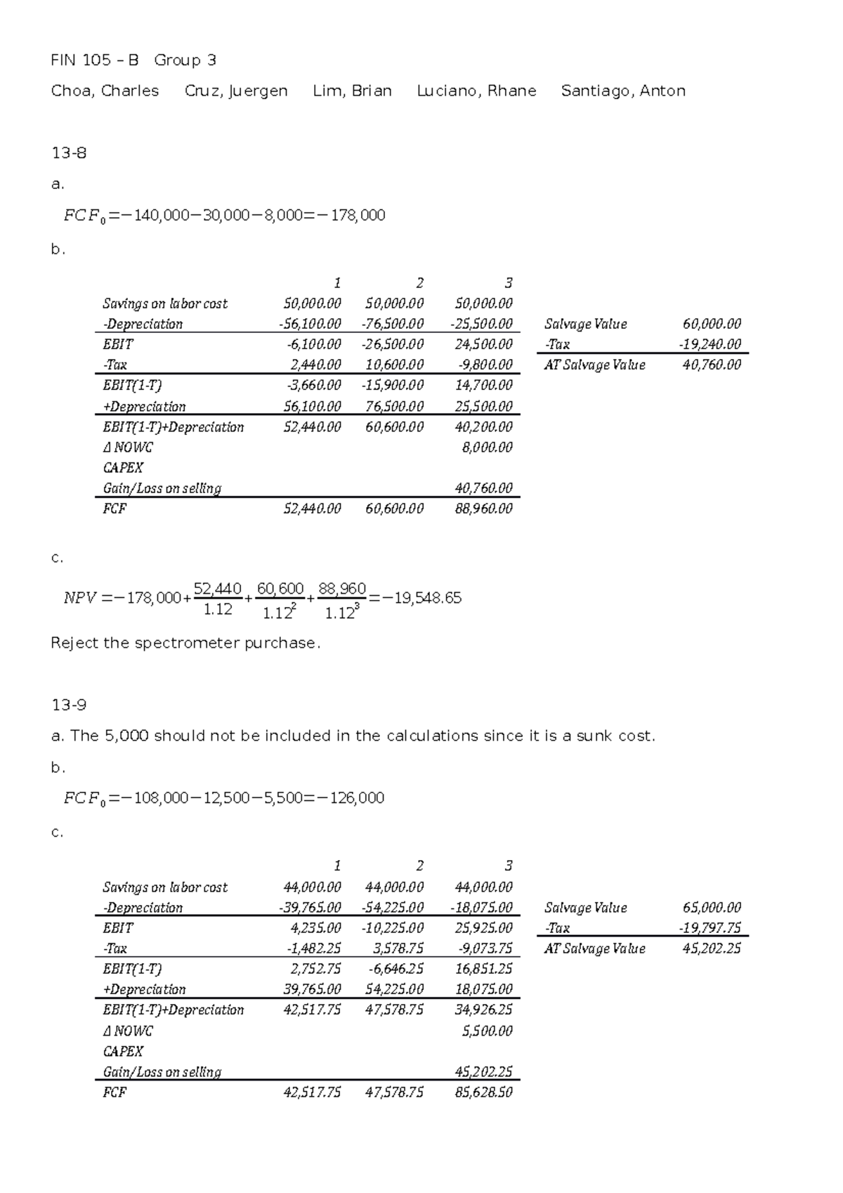 finn-115-assignment-9-financial-management-finn115-anteo-studocu
