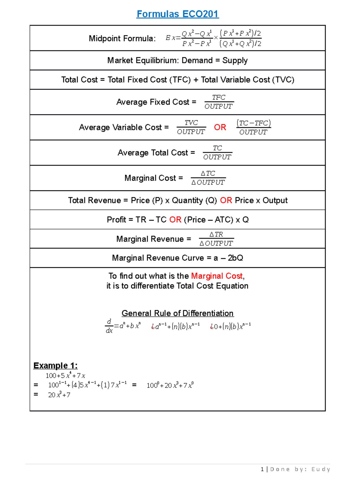 ECO201 Formula Sheet - Formulas ECO Midpoint Formula: Ex= Qx 2 −Qx 1 Px ...
