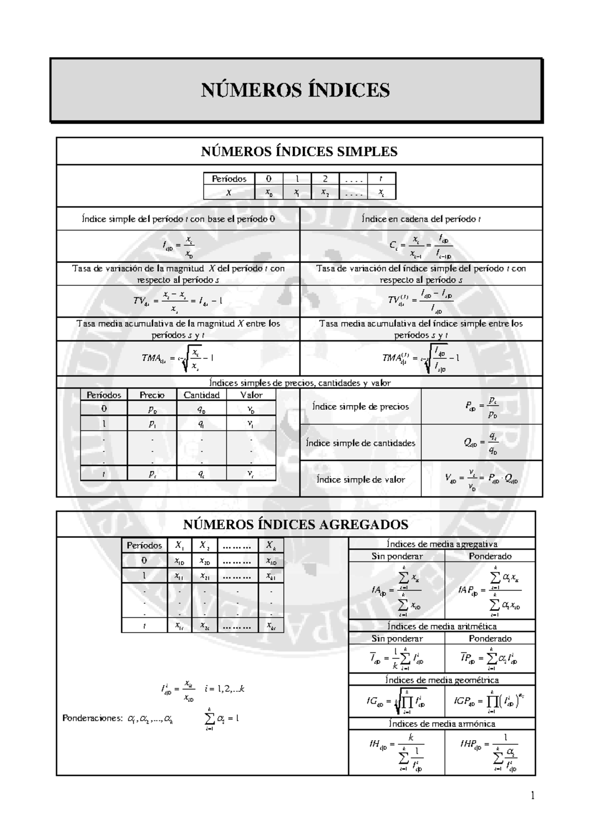 Formulario 3. Curso 2023-2024 - 1 NÚMEROS ÍNDICES NÚMEROS ÍNDICES ...