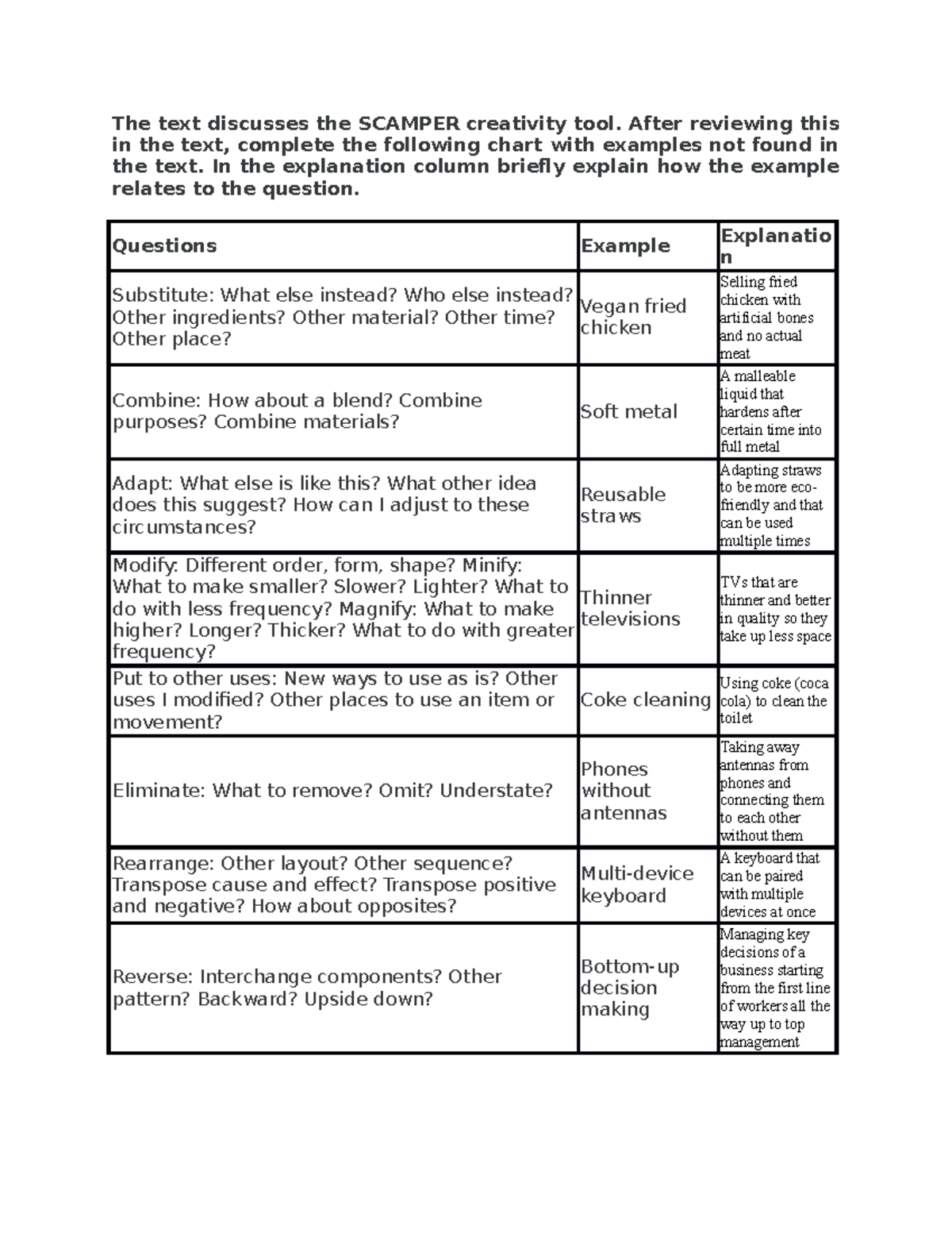 Written Assignment Unit 4 - The text discusses the SCAMPER creativity ...