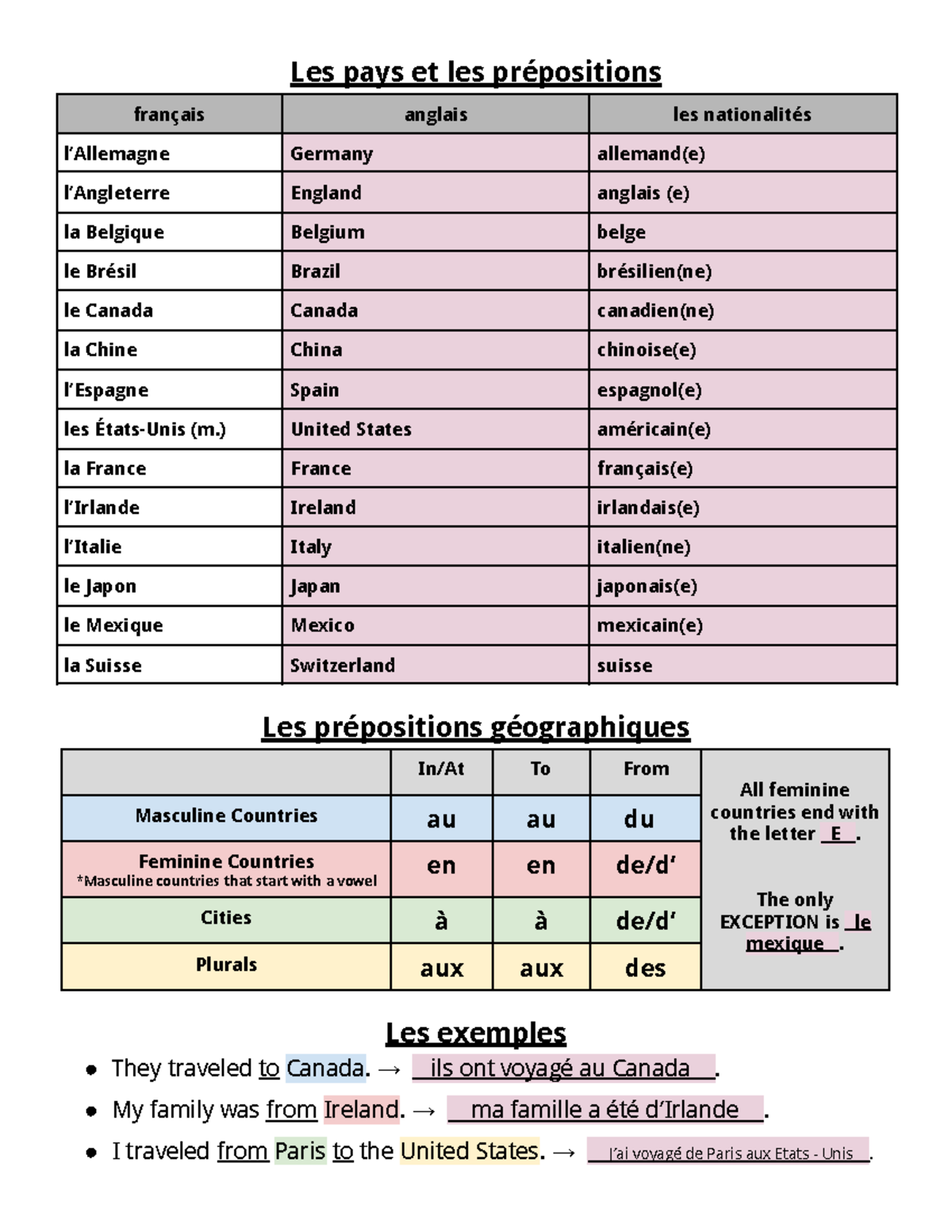 Countries and Prepositions Notes - Les pays et les prépositions ...