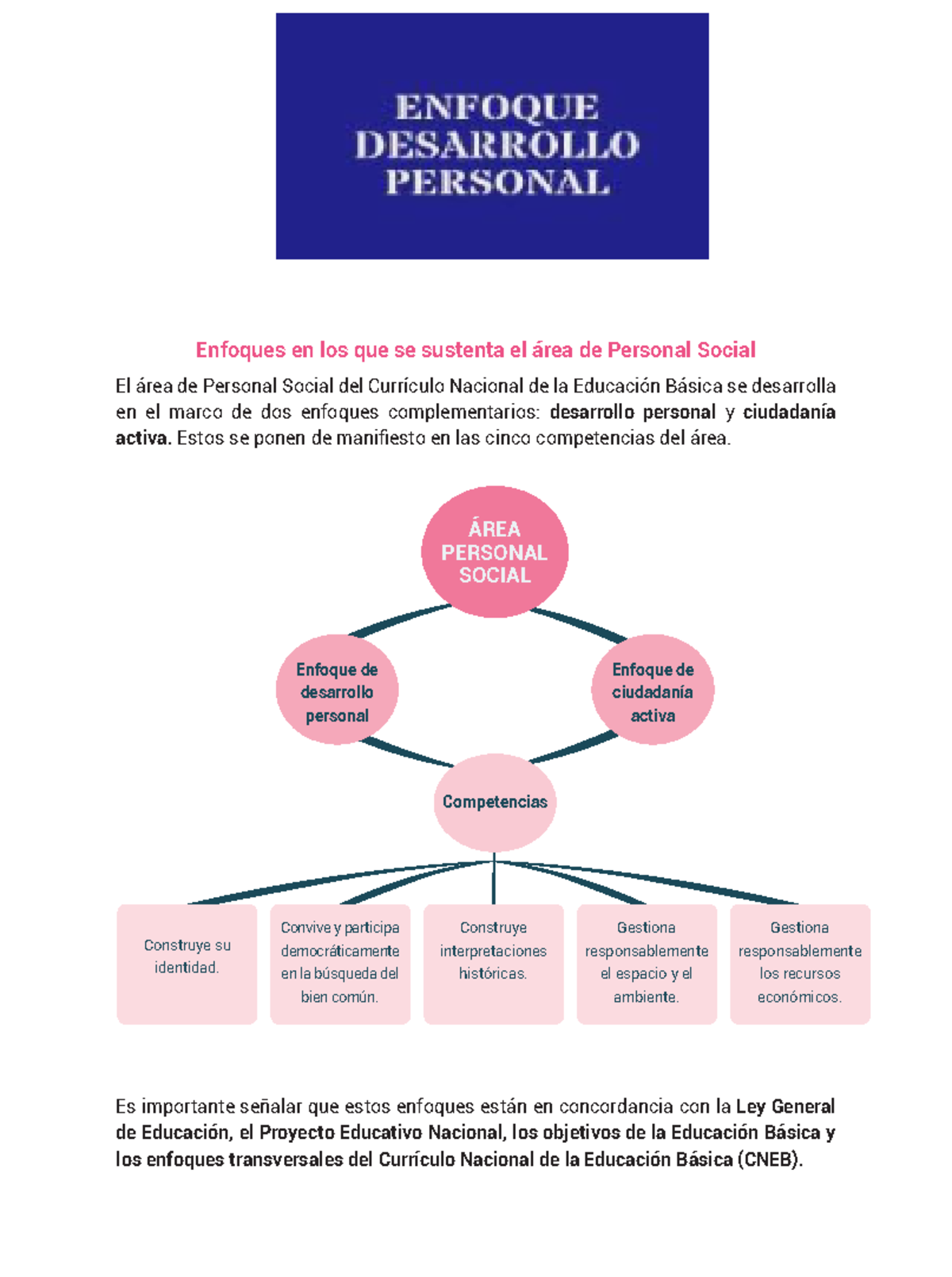 Enfoque Desarrollo Personal - El área de Personal Social del Currículo ...