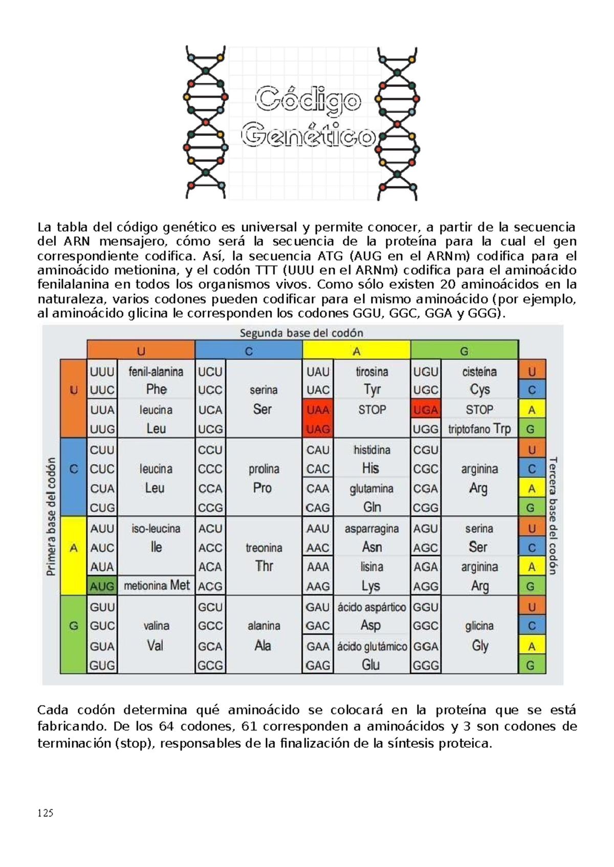4- Código Genético - Apuntes - La tabla del código genético es ...