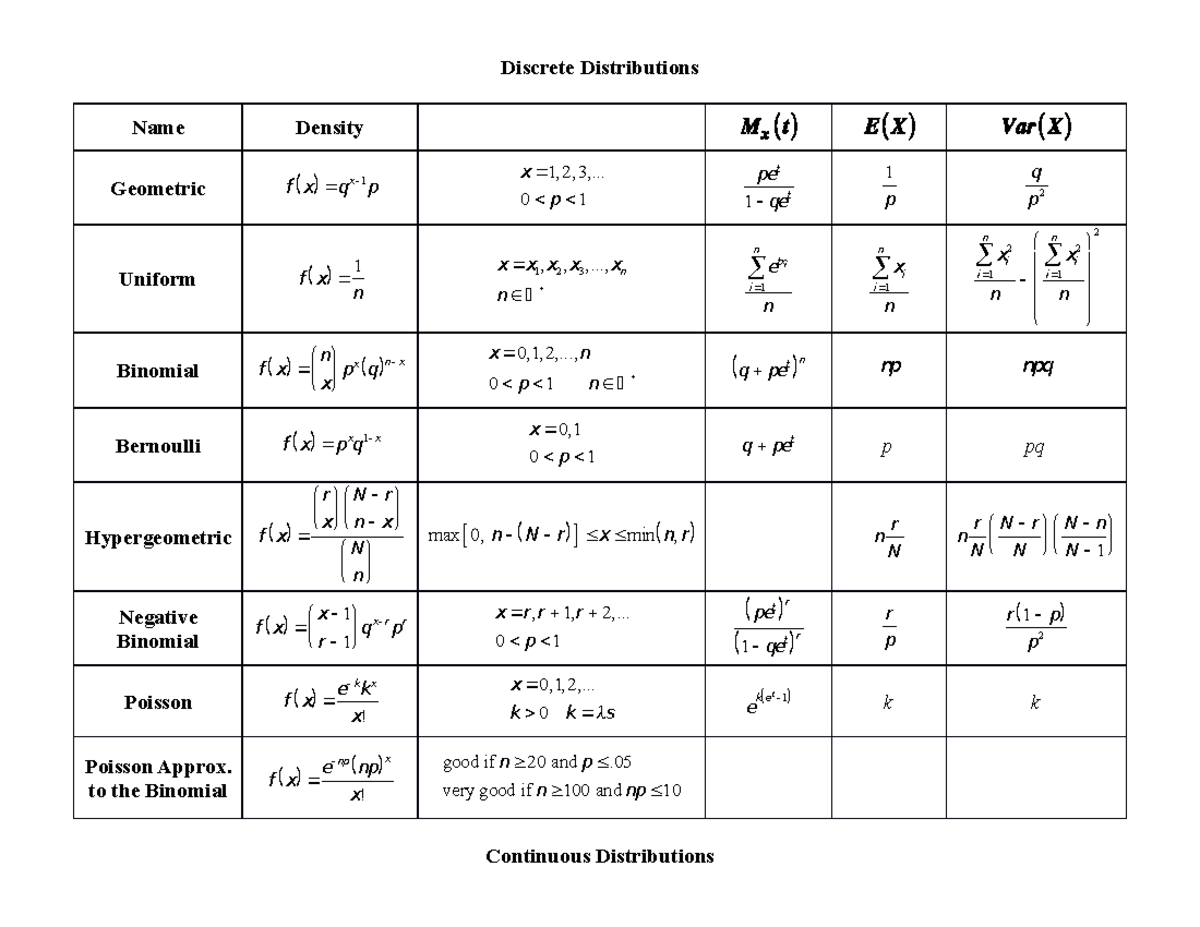 Distributions - Lecture notes 1-13 - Discrete Distributions Name ...