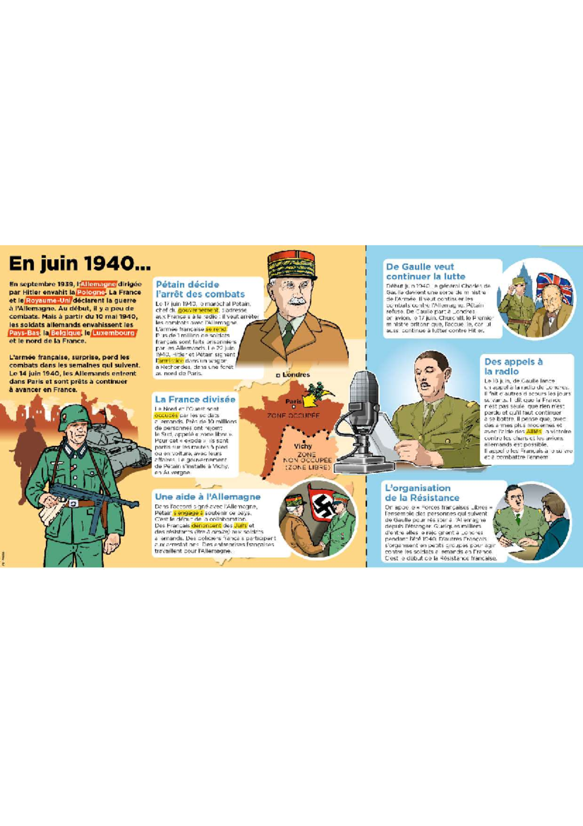 cours seconde guerre mondiale - Histoire-géographie - Studocu