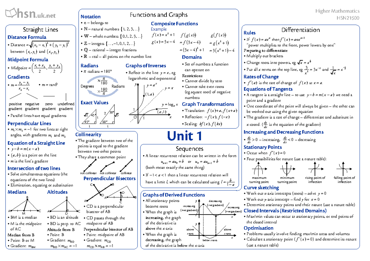 Higher Unit 1 Summary Guide - hsn .uk Higher Mathematics HSN maximum ...